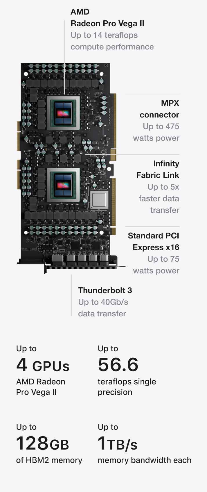 Eliminating the GPU Power Cable, ft. Hardware Unboxed : r/hardware