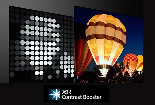 Learn About Sony TVs - Best Buy