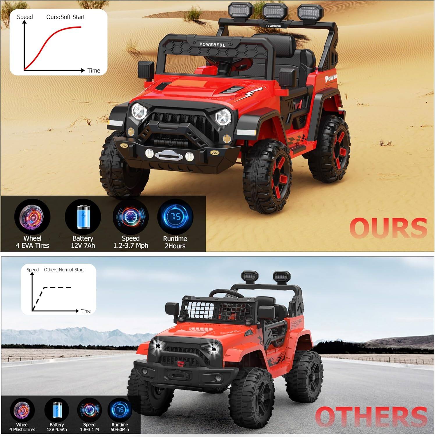 Qeetex 12V Kids Electric Ride On Car with 2.4G Remote Control, 3 Speeds ...