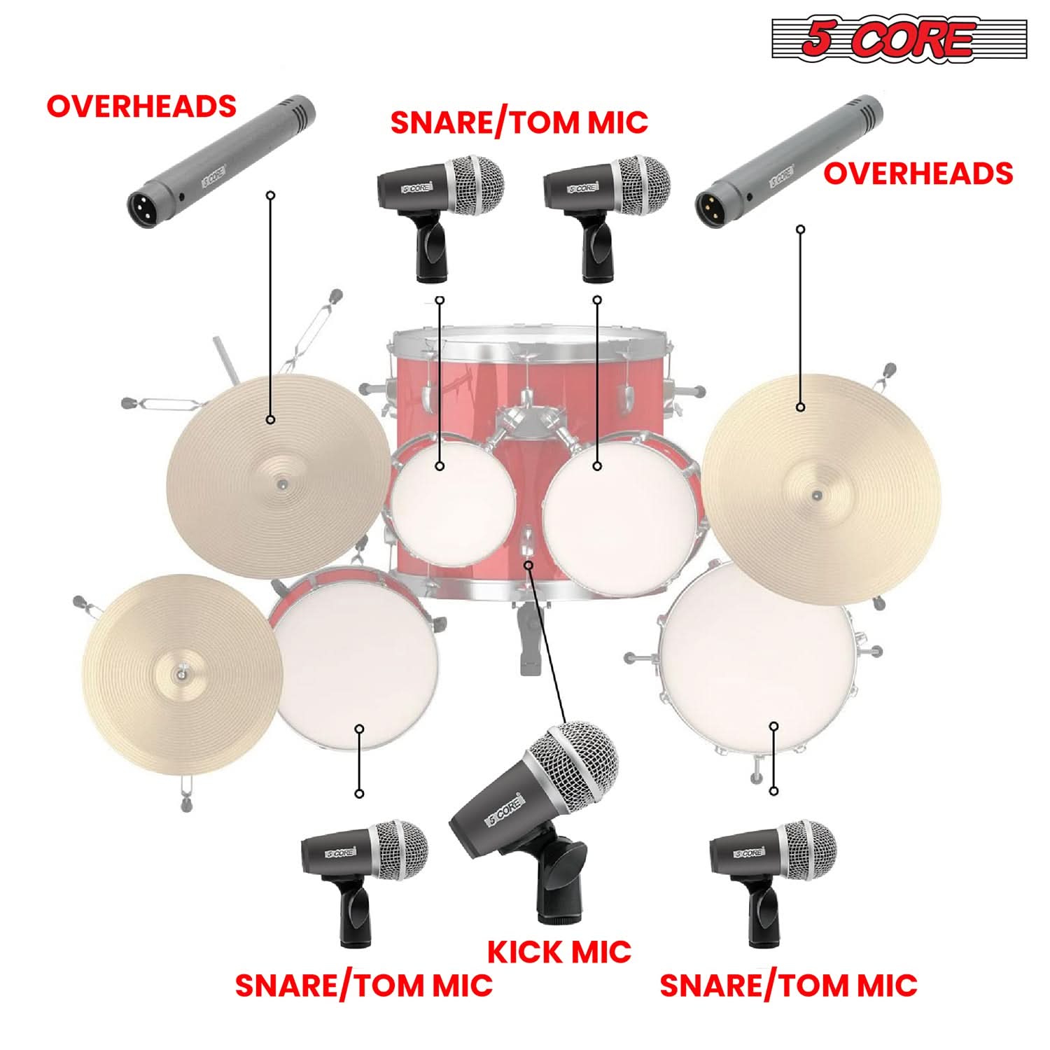 5 CORE Drum Mic Kit 7 Pcs Kick Bass Tom Snare Dynamic Microphone ...