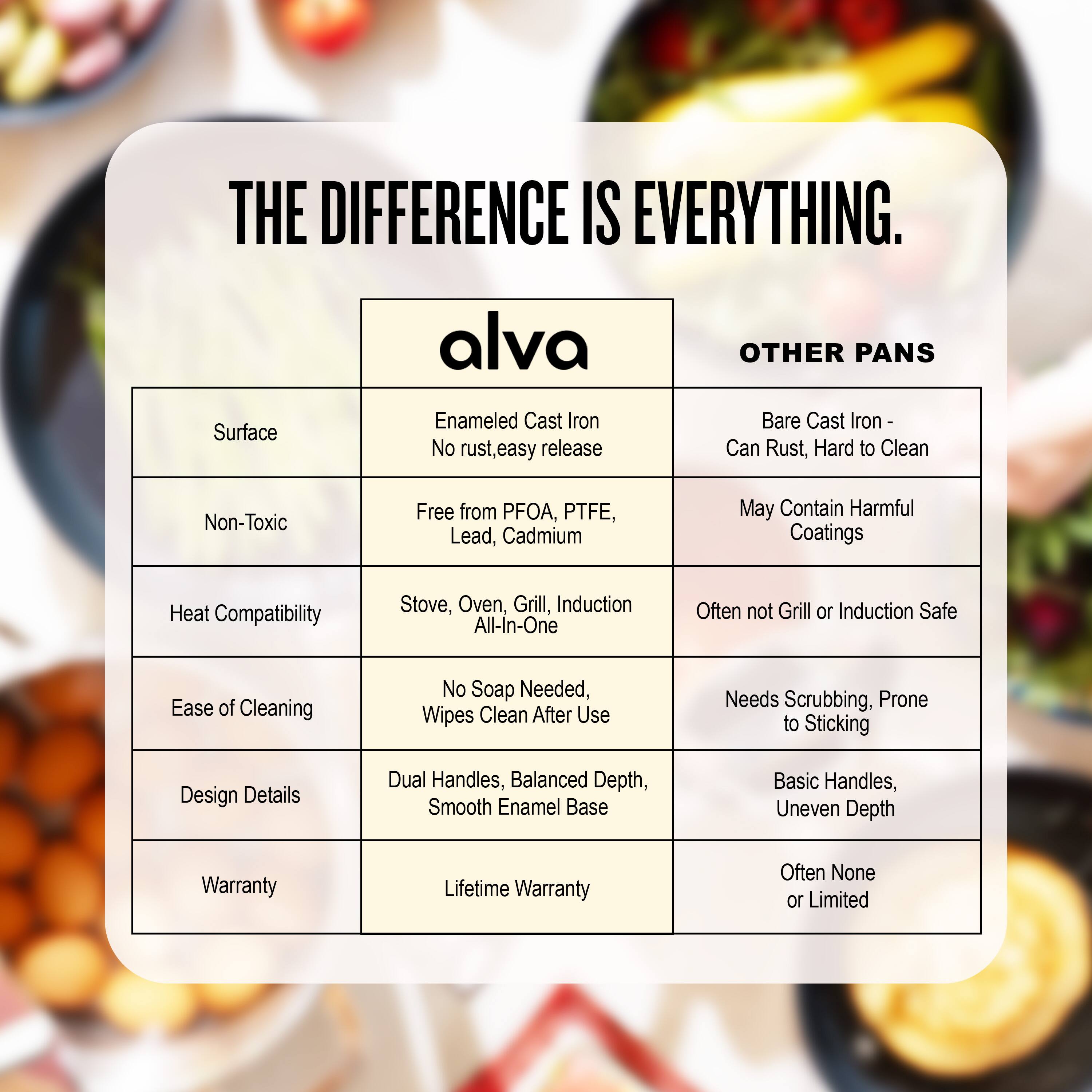 Alva Nori Enameled Cast Iron Roasting Pan 12x8" Nonstick, Oven Safe and ...