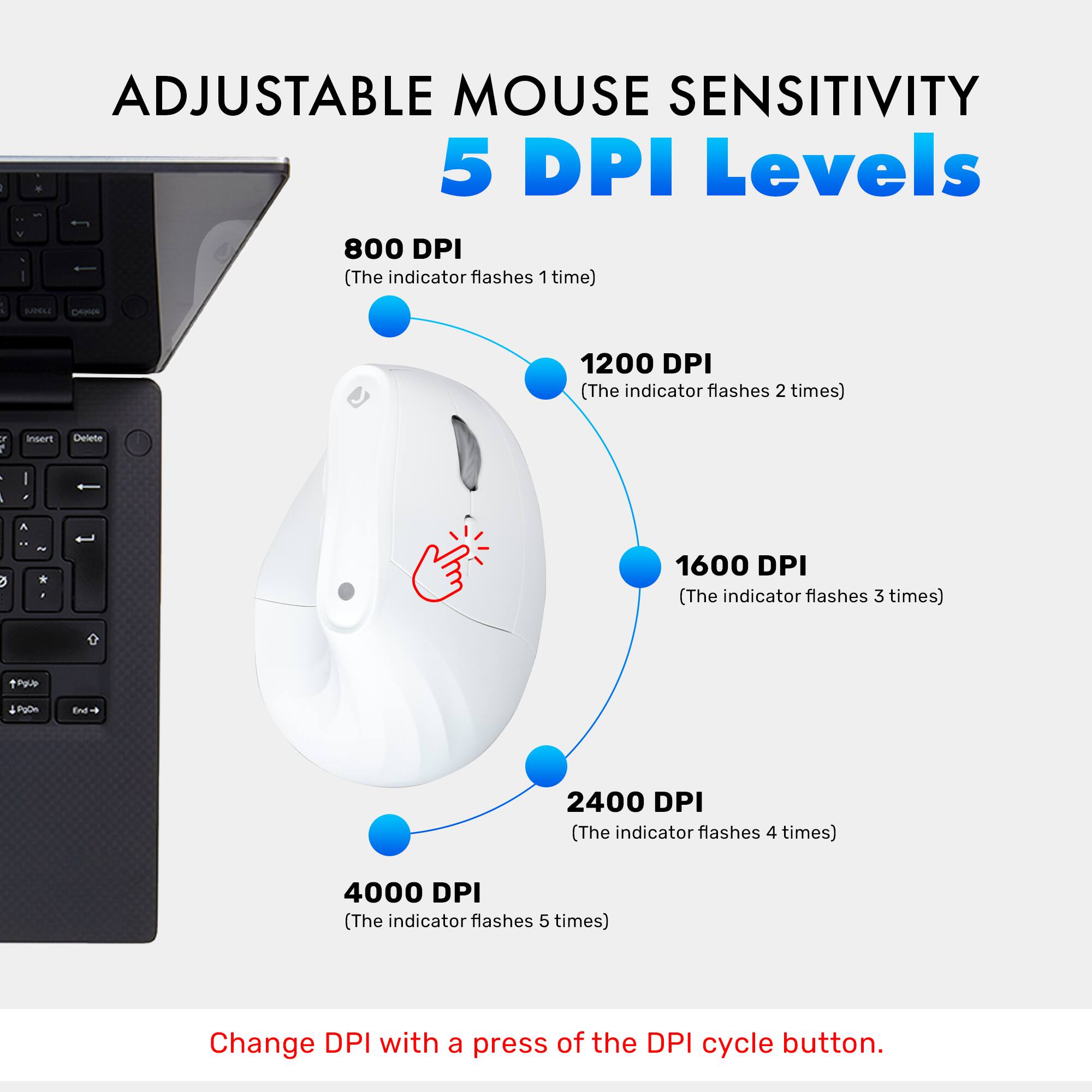 J Tech Digital Vertical Wireless Ergonomic Mouse with 2.4G and ...