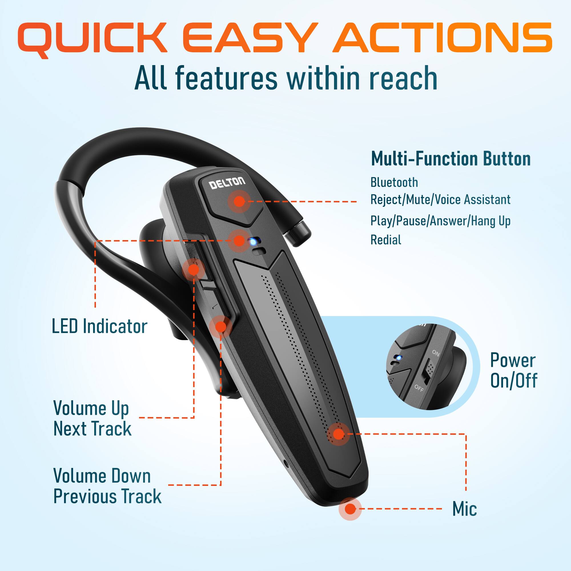 Delton 87X Wireless Single Ear Bluetooth Computer Headset with Mic ...