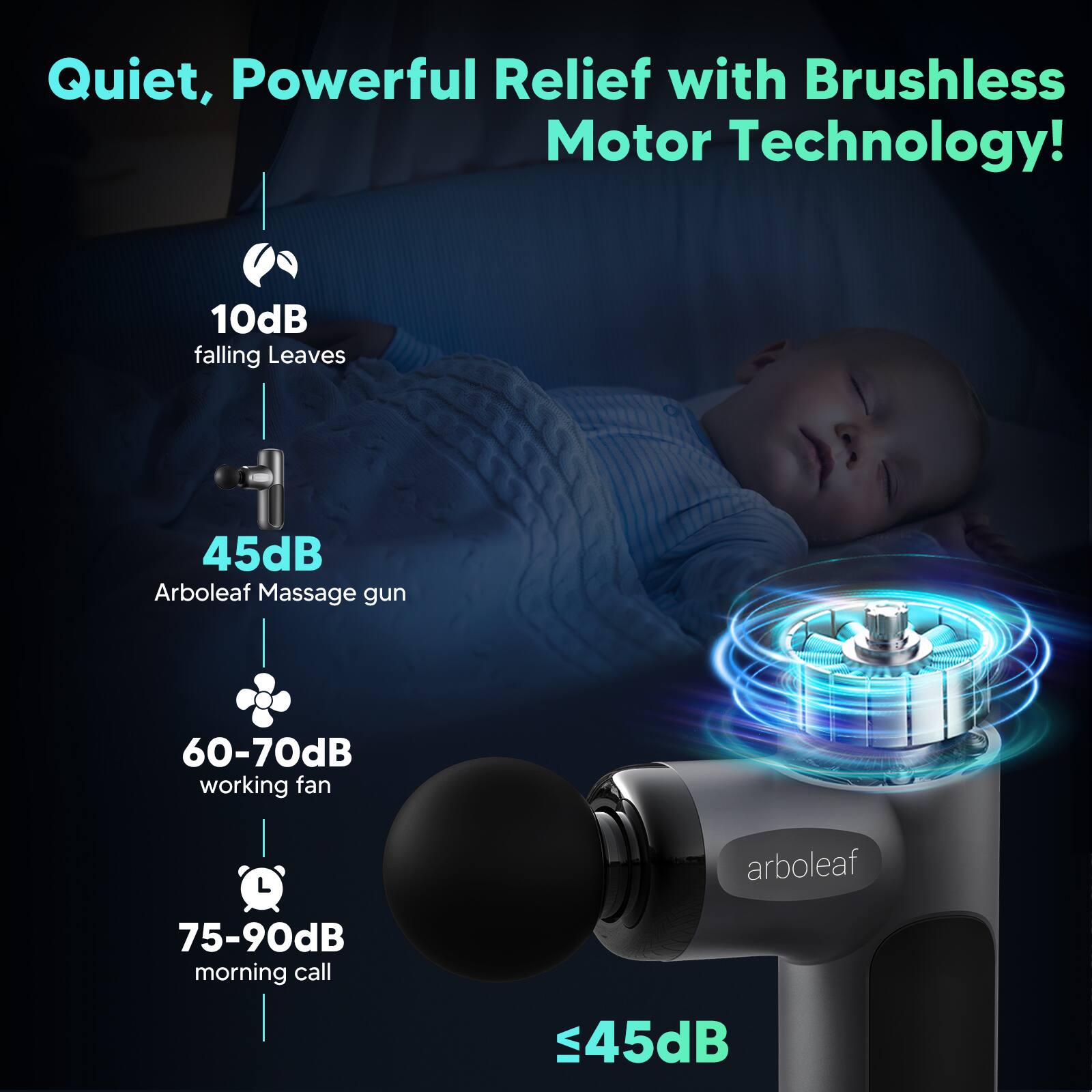 Arboleaf Mini Massage Gun, Deep Tissue Percussion Massager, Portable, Quiet, for Back Pain ...