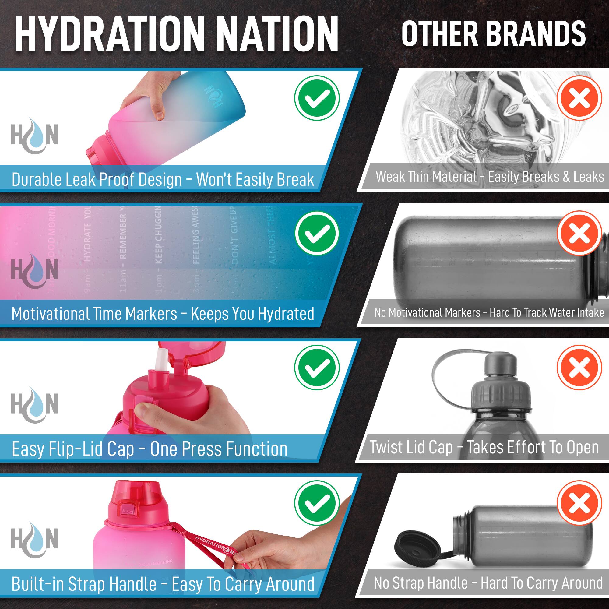 Zulay Kitchen Hydration Nation 1 Gallon Water Bottle with Straw BPA ...