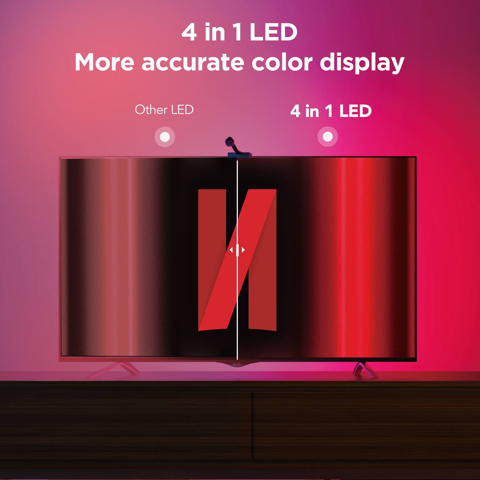 Govee Smart TV Backlight 3S (11.8ft) Co branded with Netflix Multi ...