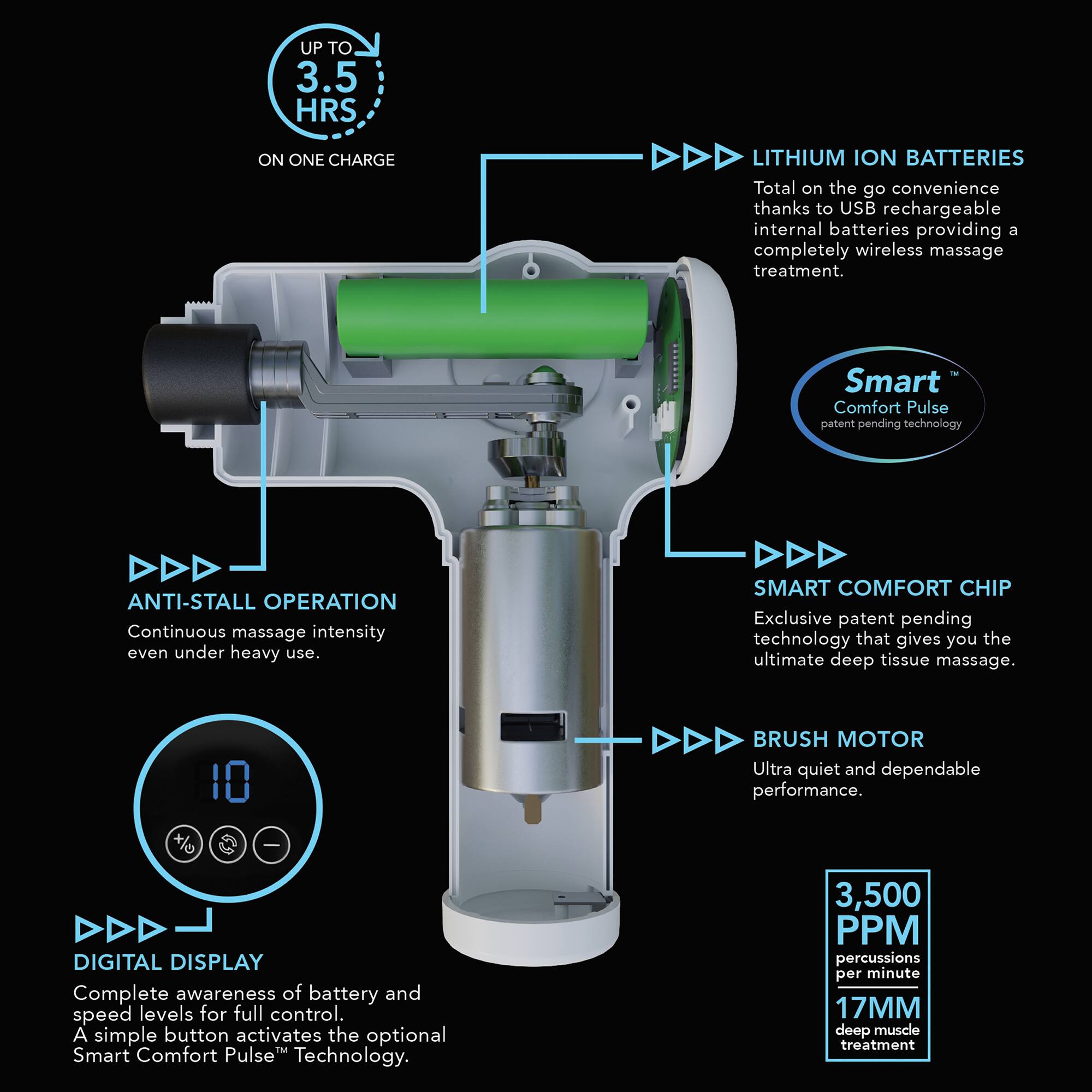 Customer Reviews: Spa Sciences SMARTGUN Elite Premium Therapeutic ...