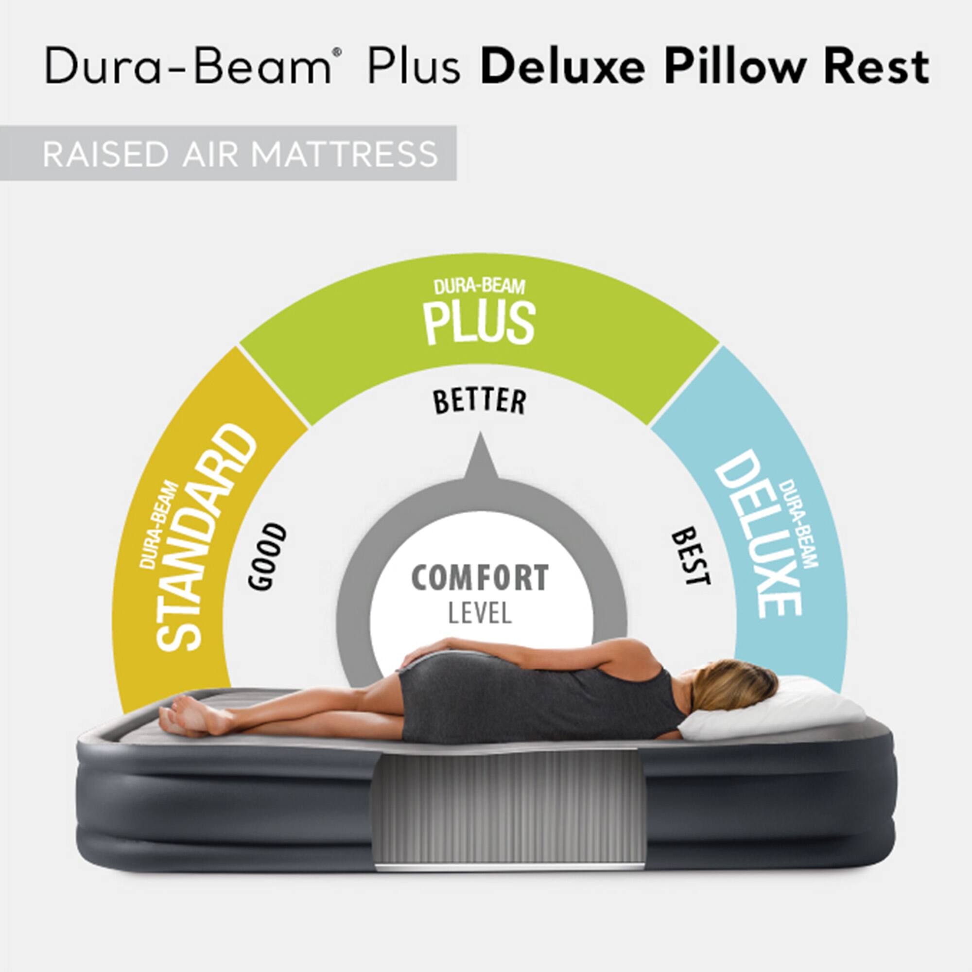 Intex Dura Beam Plus Deluxe Blow Up Air Mattress Bed with Built In Pump ...