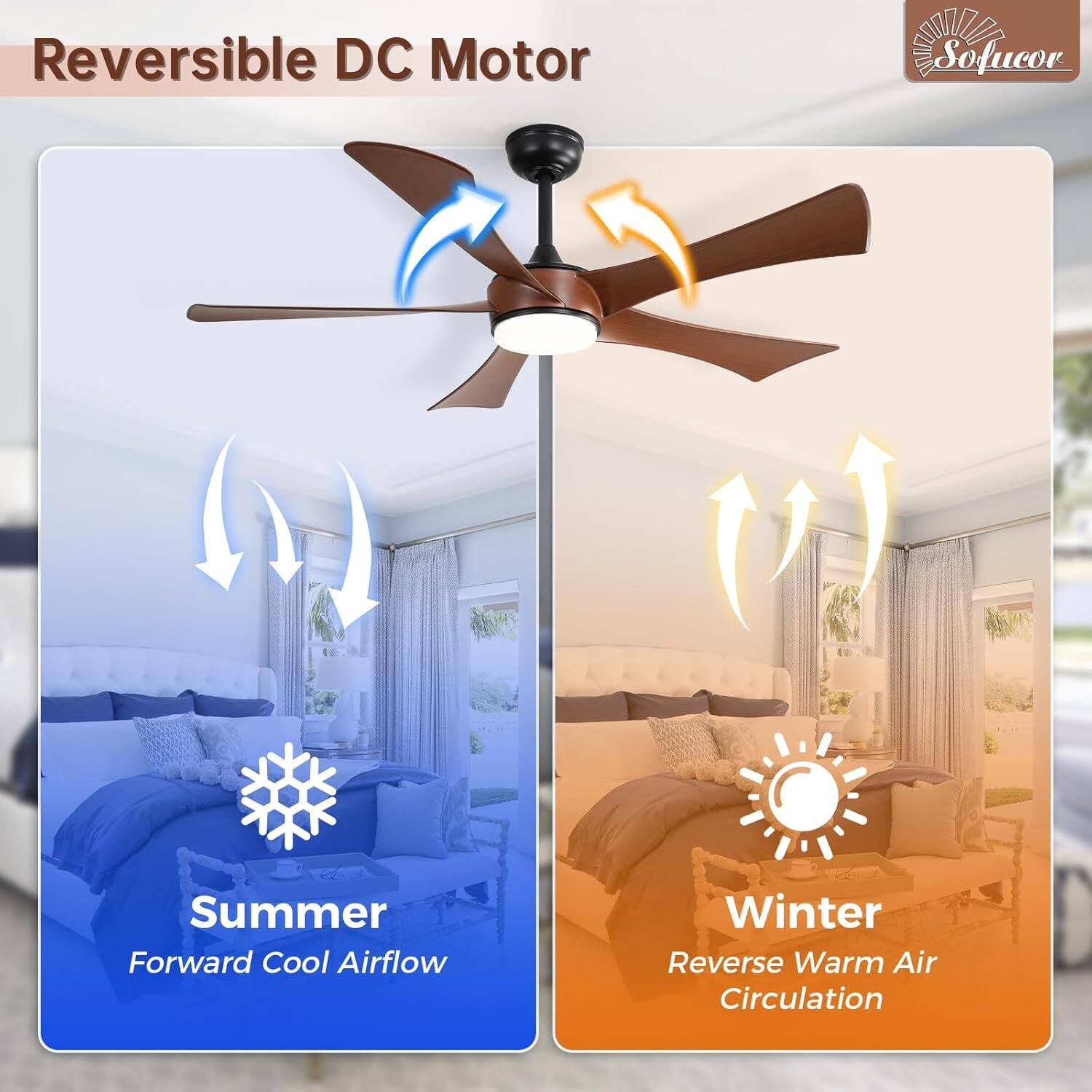 Sofucor 52 Inch High CFM Modern Ceiling Fan with Light and Remote Reversible DC Motor Noiseles ...