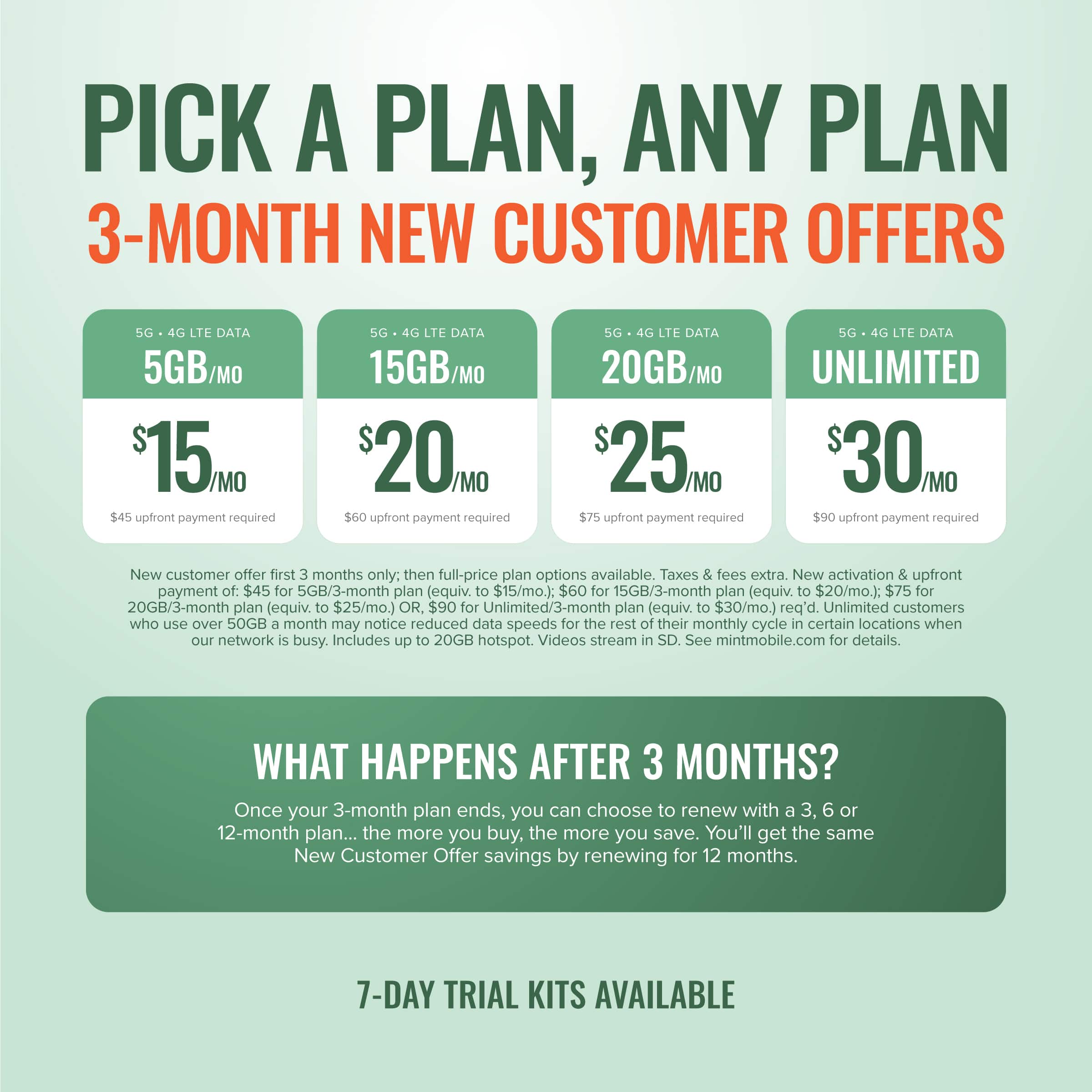 Customer Reviews: Mint Mobile 20GB/mo Phone Plan 3 Months of Wireless ...