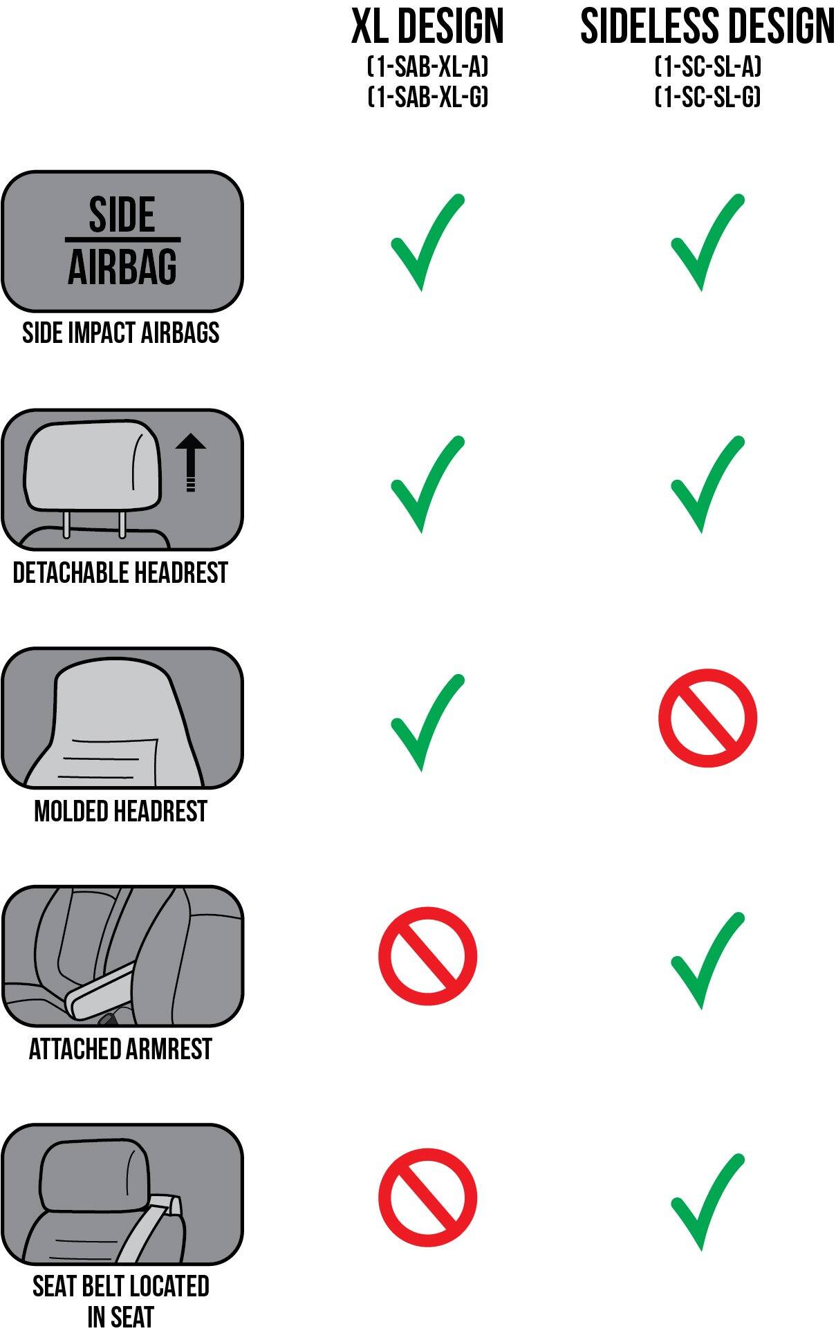 COTTAGE Seat Extender For Dogs Dog Car Cover With Hard Bottom Supports ...