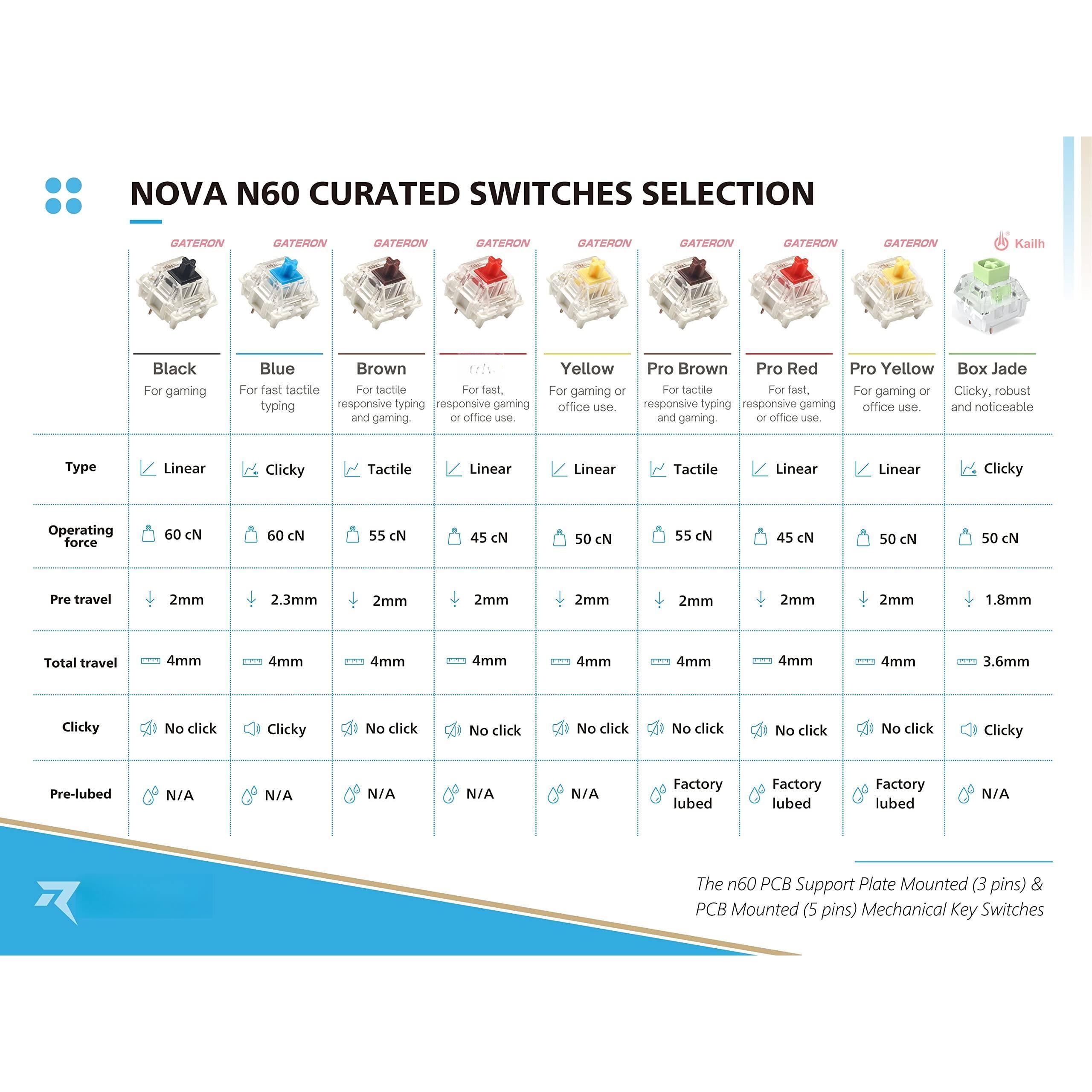 Comfort Essence N60 Nova 60 Form Factor Hot Swappable Mechanical Gaming ...