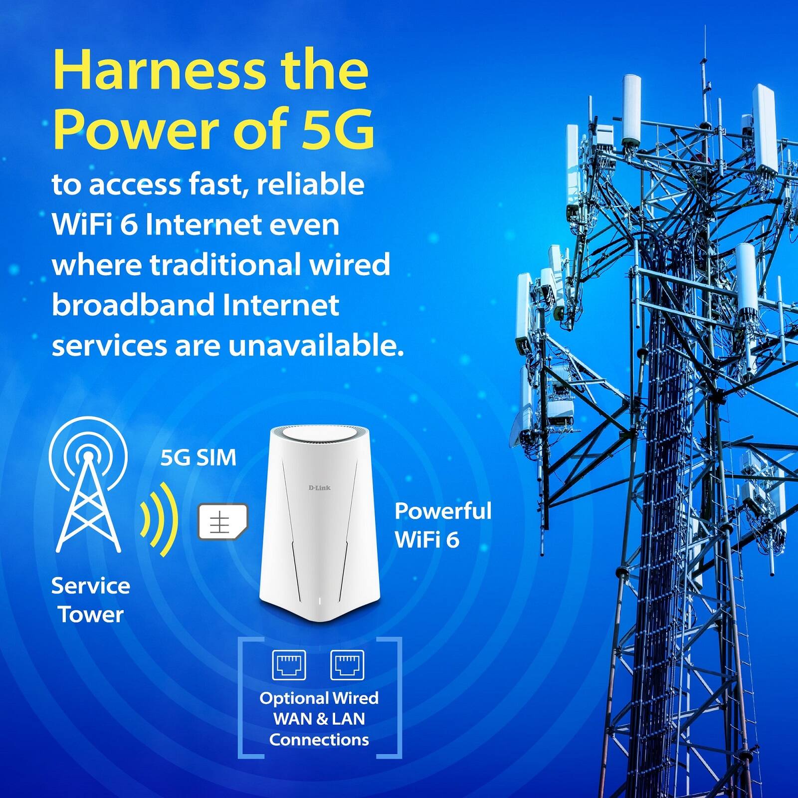 D Link 5G NR AX3000 WiFi 6 Router with SIM Card Slot Cellular Gateway ...