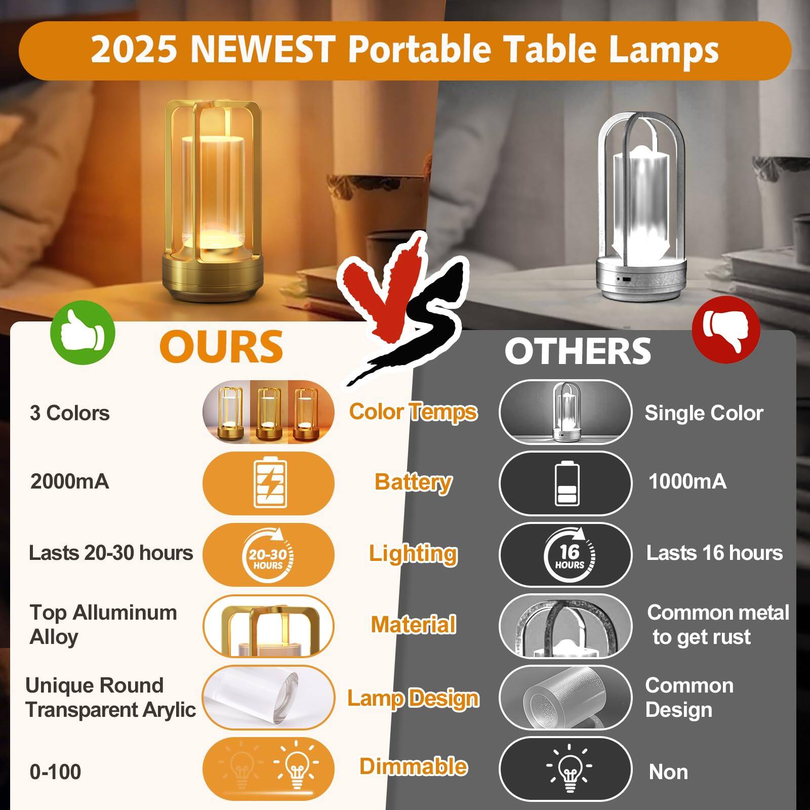 Dazzling Pops Portable Table Lamp Outdoor Indoor Cordless Rechargeable ...
