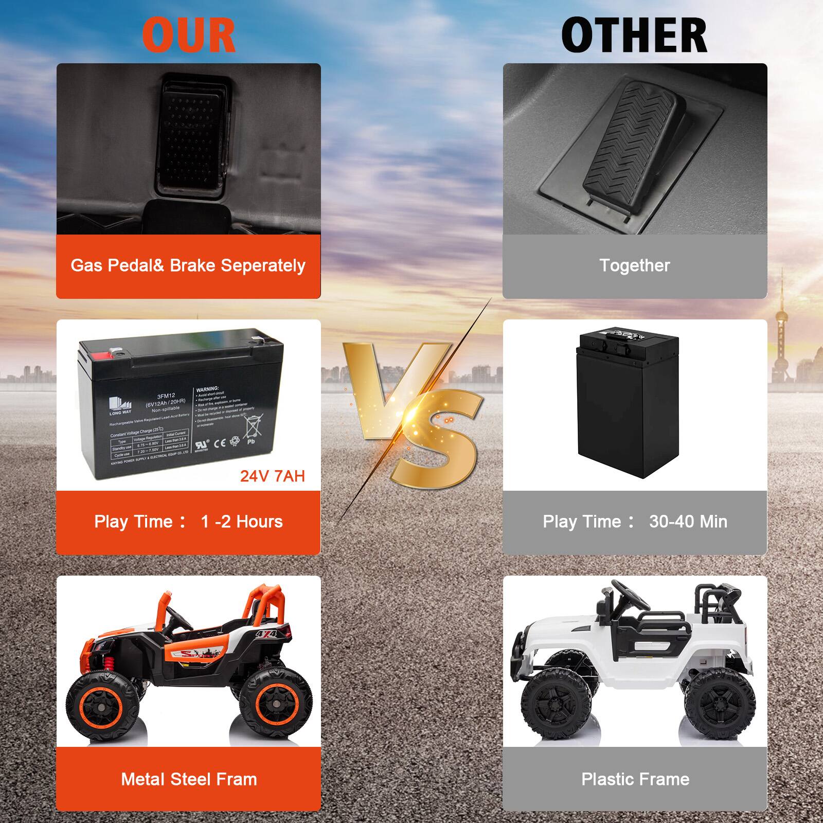 Jojoka 24V Kids 2 Seater Off Road UTV Ride On Car, Remote Control, 4WD ...