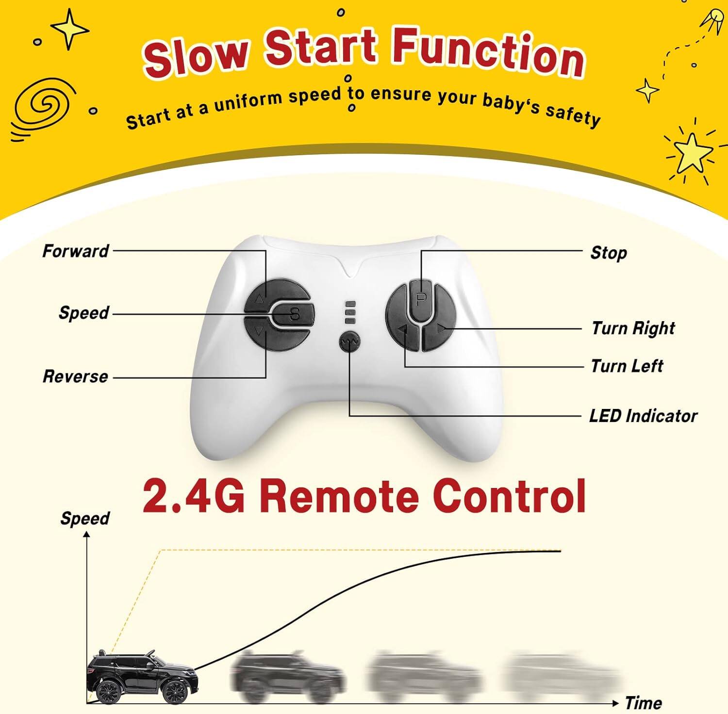 GARVEE 12V Licensed Land Rover Kids Electric Car, Ride On SUV w/Remote ...
