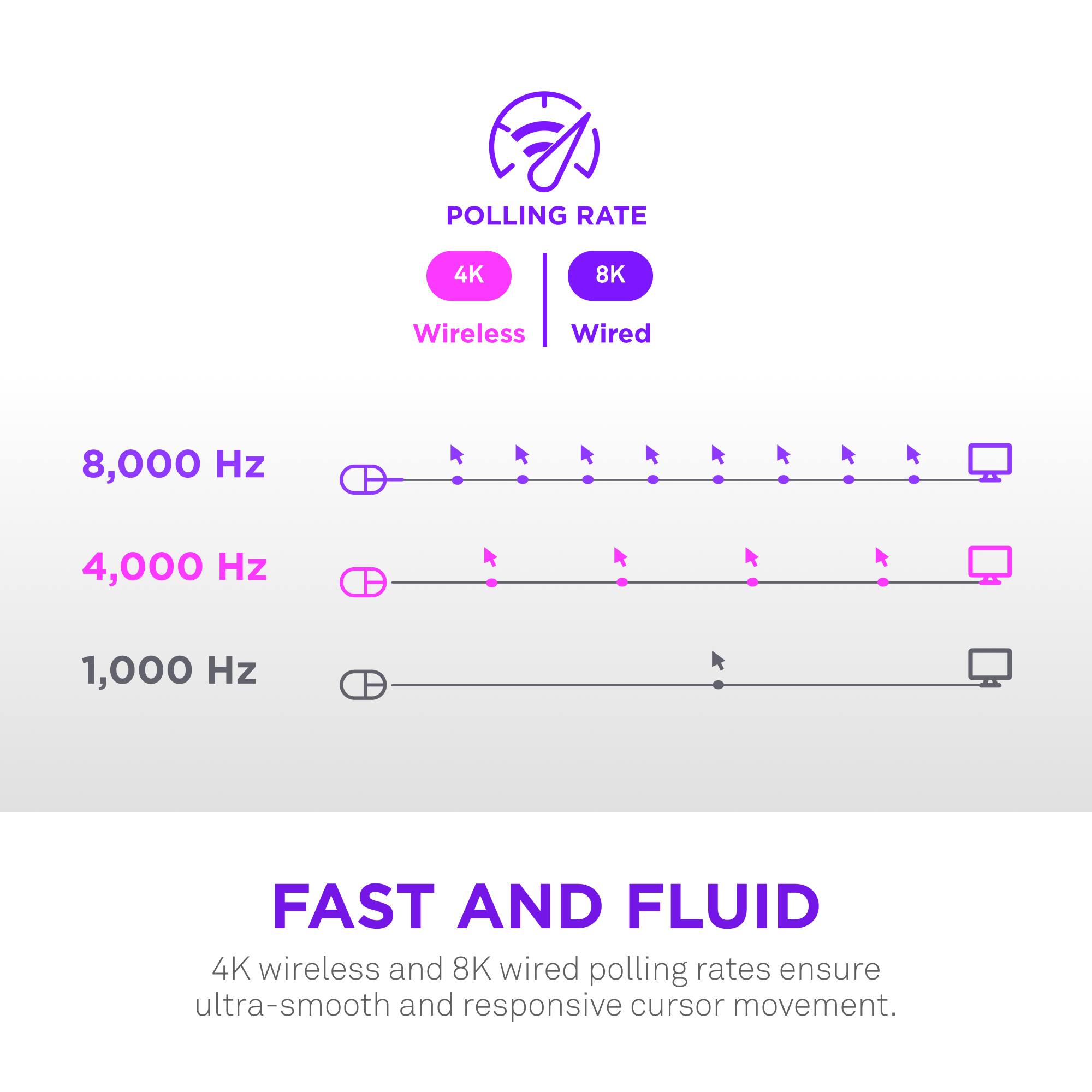 NZXT Lift Elite Wireless Gaming Mouse with 4K/8K Polling Rates Wireless ...