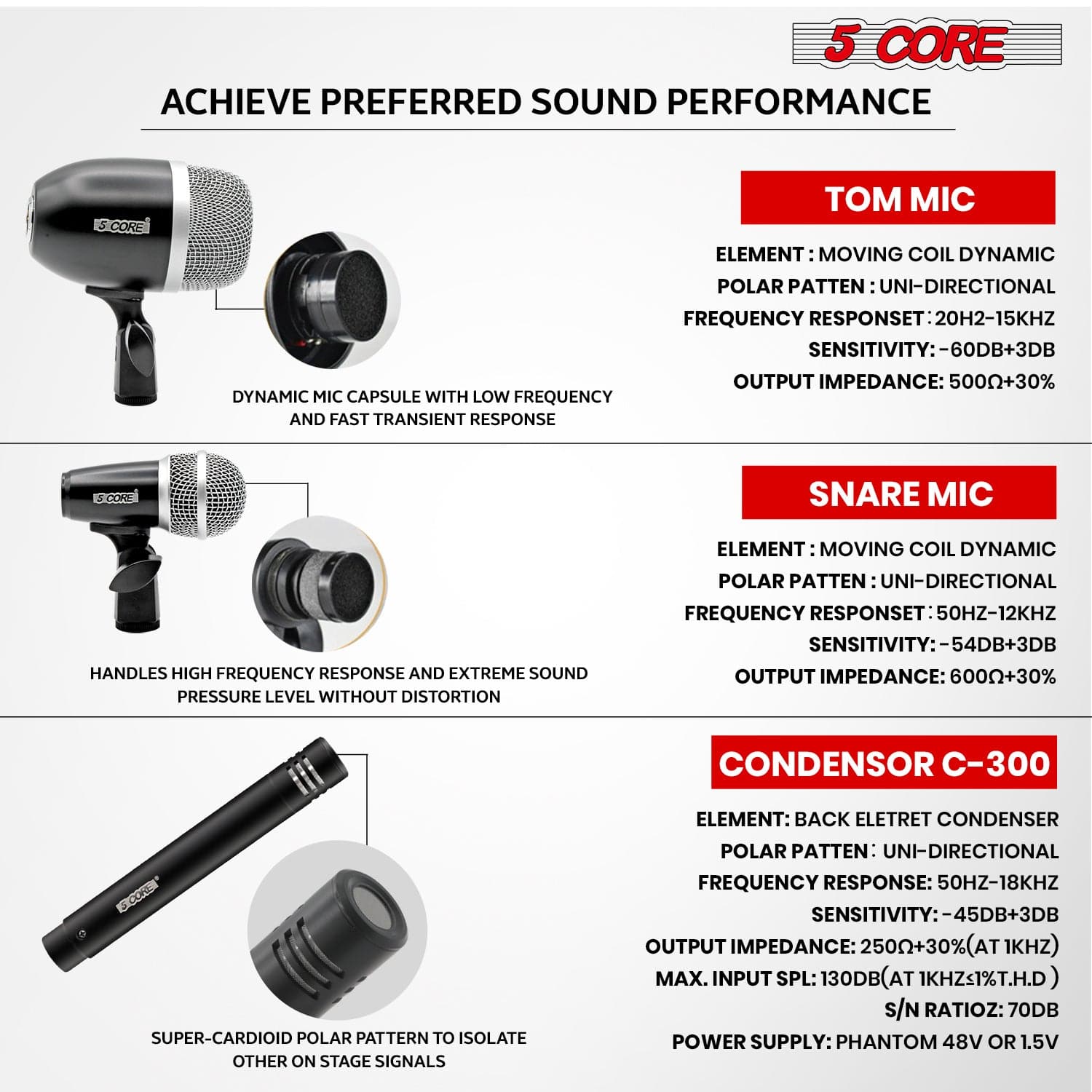 5 CORE Conga Mic Snare Tom Microphone Drum Kit Condenser XLR Instrument ...