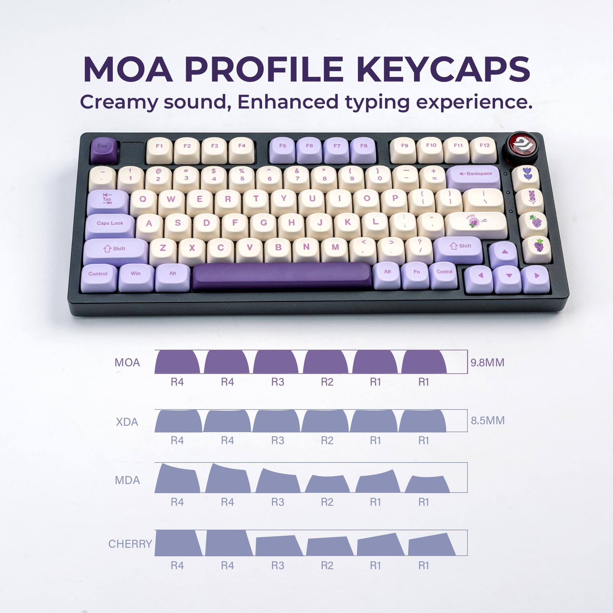 Cedar Assembly XVX MOA Profile Theme PBT Dye Sub Keycaps Custom Keycap ...