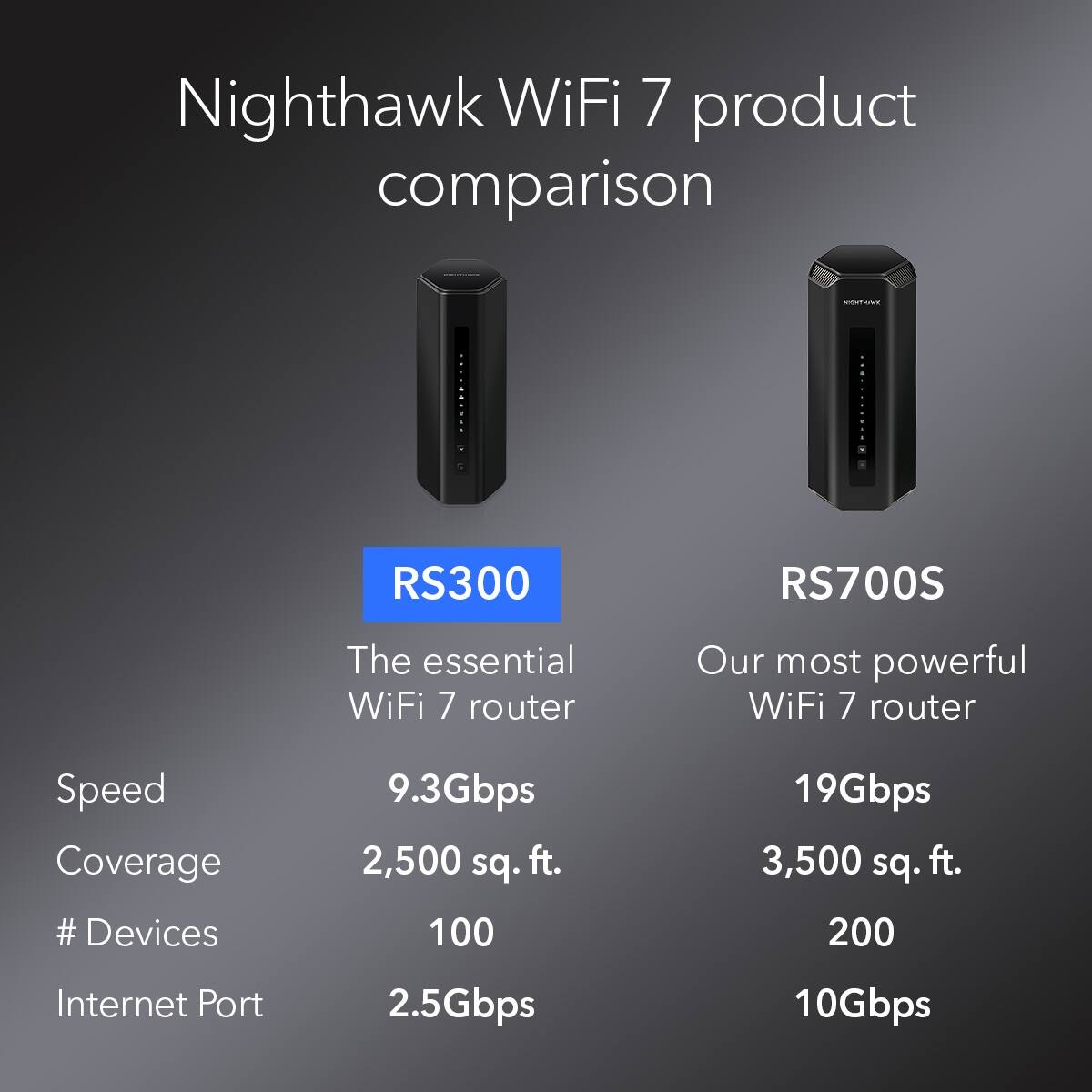 NETGEAR Wi-Fi 7 Router Nighthawk BE9300 Tri-band Router Black RS300 ...