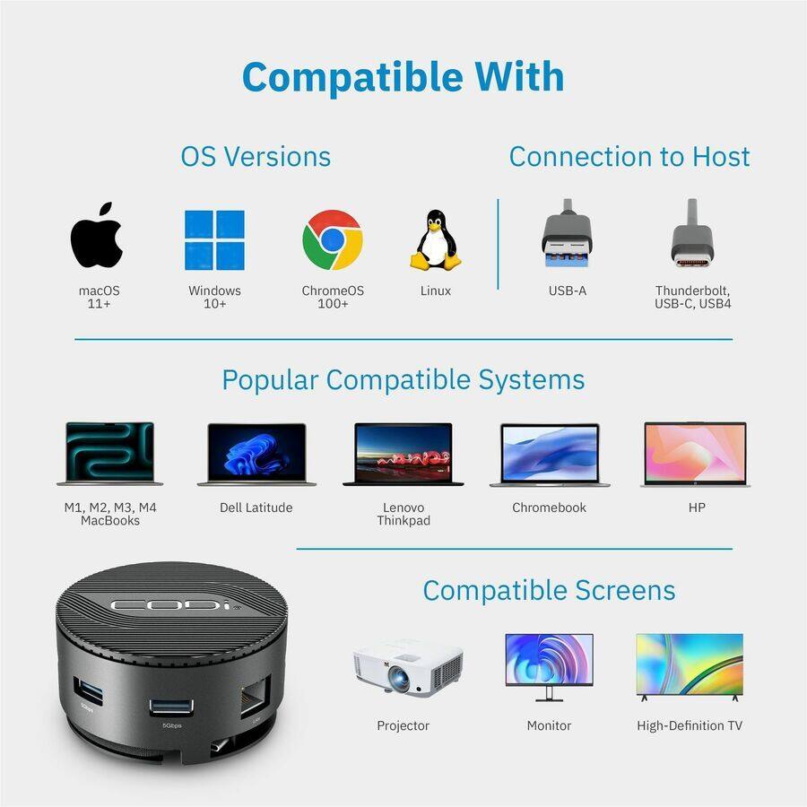 CODi Centro M3 7 Port USB C Docking Station Delivers 100W power ...