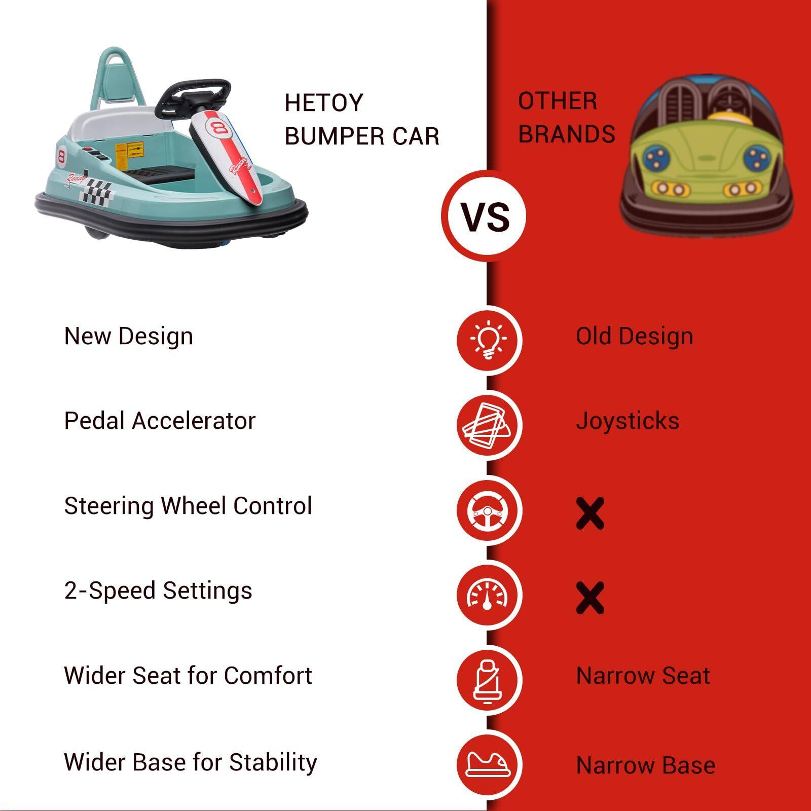 Jojoka Kid Electric Bumper Car with 6V Battery & 15W*2 Motors, 360° Full Rubber Protection ...