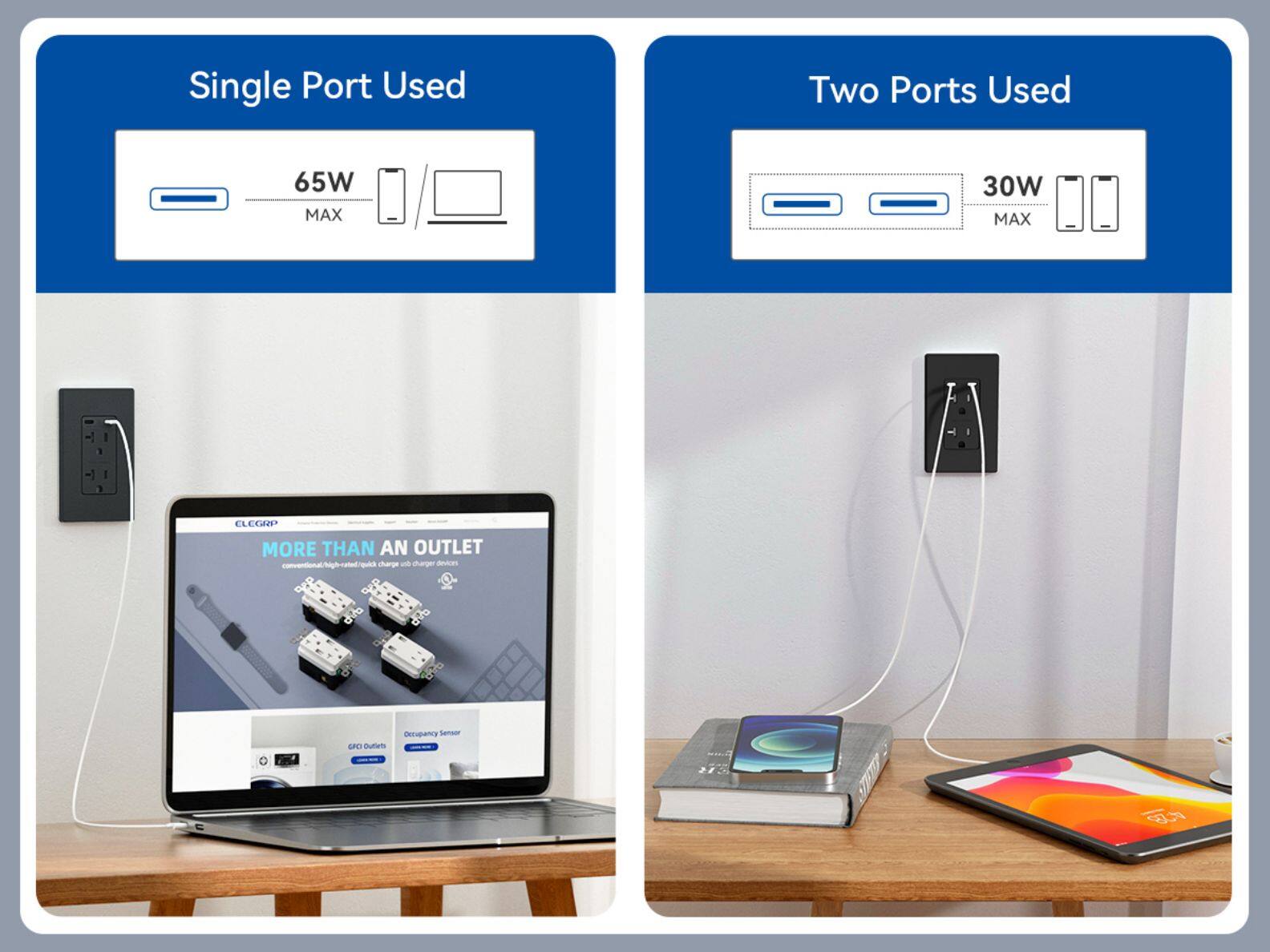ELEGRP USB Outlets Receptacles, 65W Dual USB C Wall Outlet, 20A Tamper ...