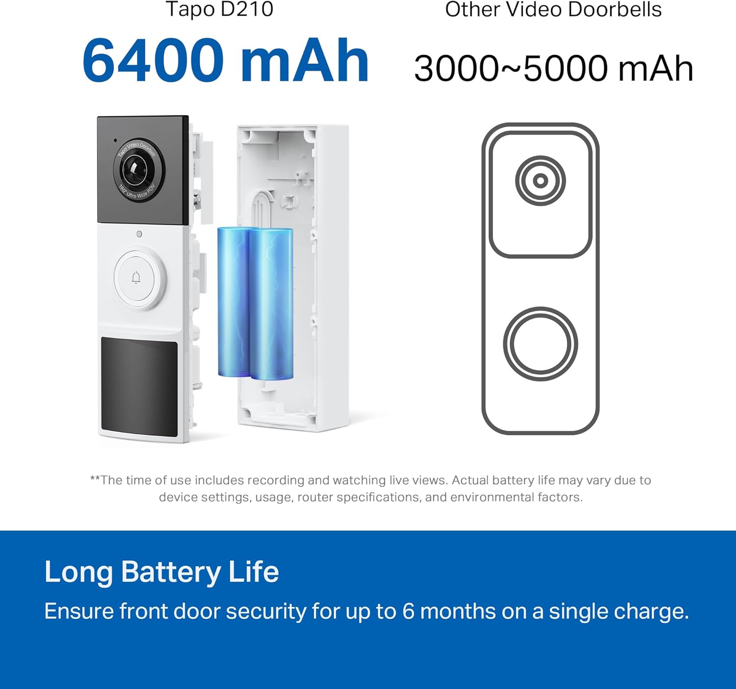 Schertz TP Link Smart Video Doorbell D210 – Wireless, 2K resolution ...