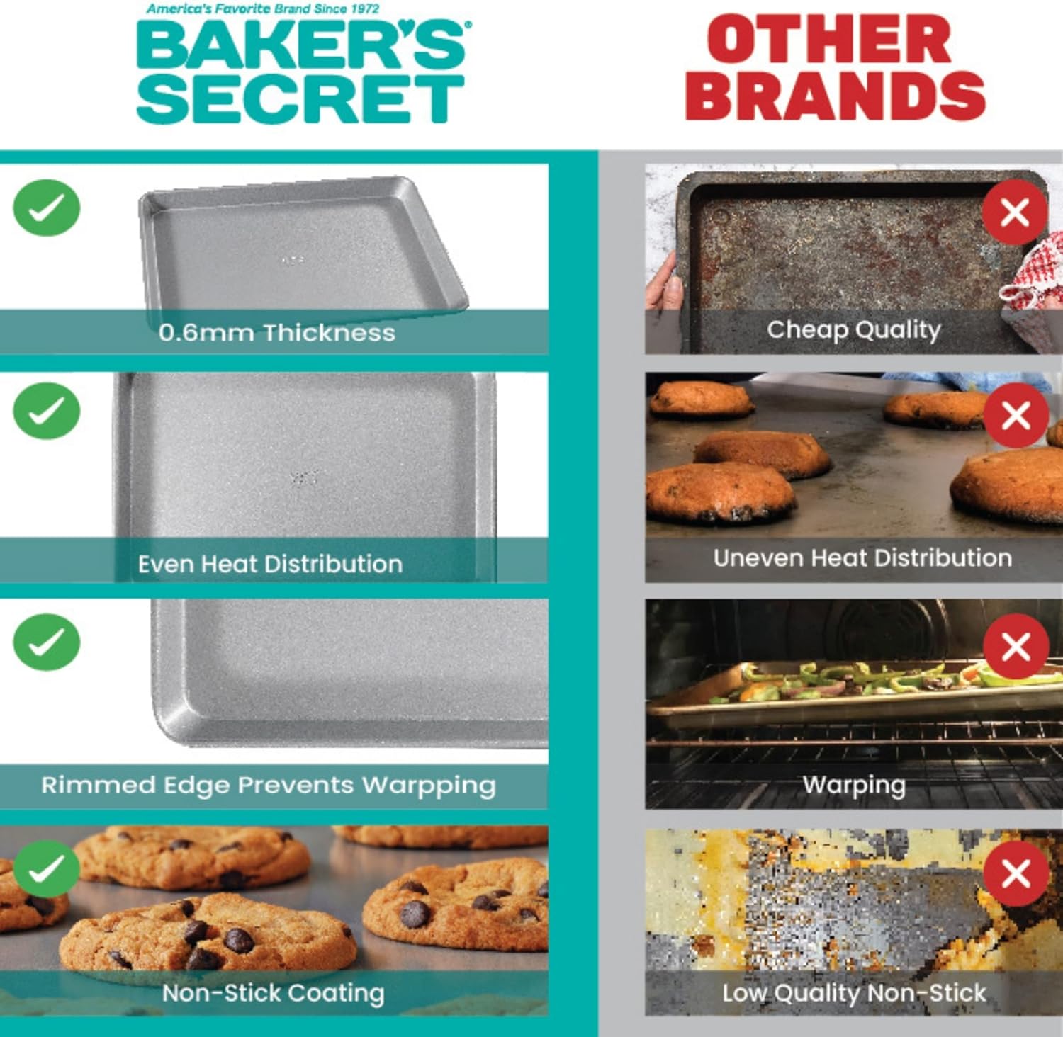 Baker's Secret 2x Cookie Sheet Non stick 15"x9.5" Superb Collection ...