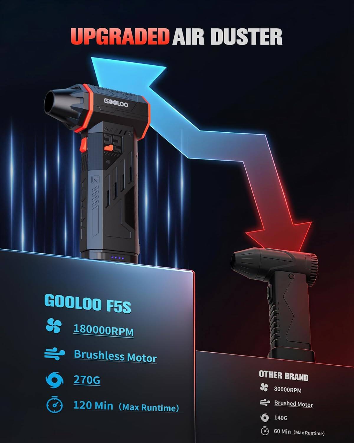 GOOLOO F5S 180000RPM Cordless Air Duster, Brushless Motor, 3 Speed, for ...