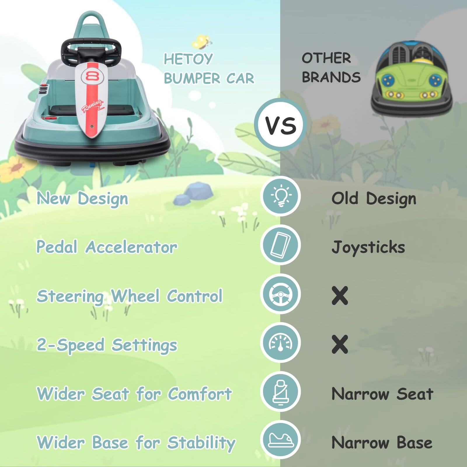 GARVEE new 6V Kids Electric Bumper Car 360 Degree Spin 2 Speeds ...