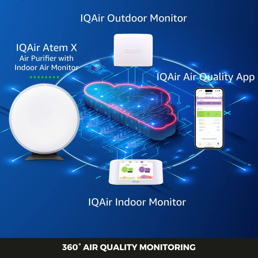 IQAir AirVisual Pro Air Quality Monitor for PM2.5, CO2, AQI ...