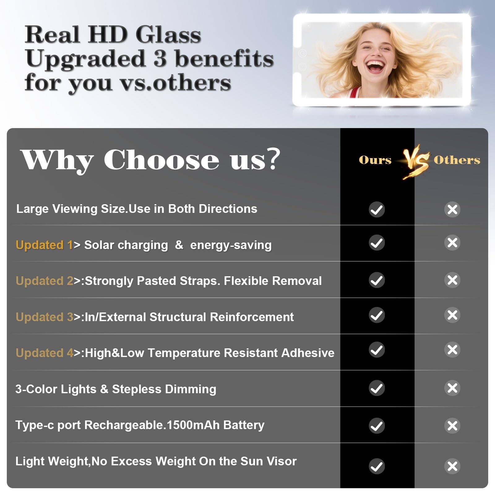 Pacoar Cade Large Vanity Mirror With Solar& Charging Sun Visor color ...