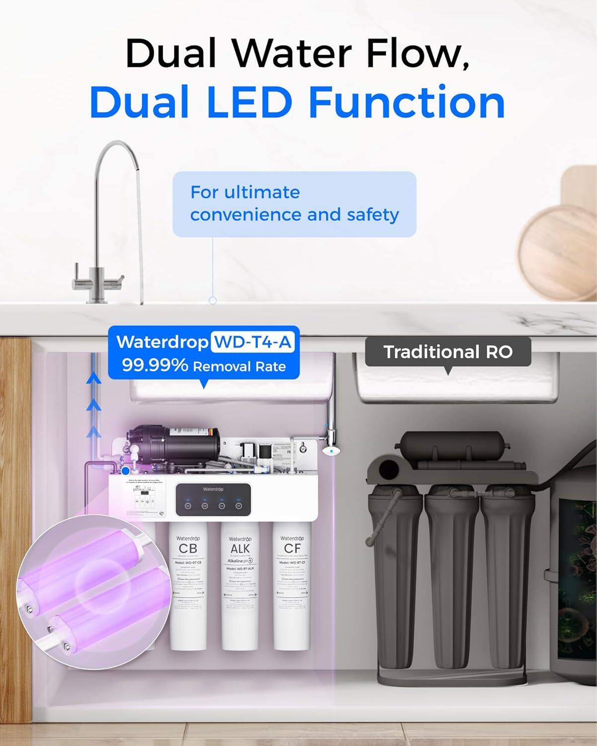 Waterdrop WD T4 A Alkaline pH+ RO System with Extra Filter Set, NSF ...