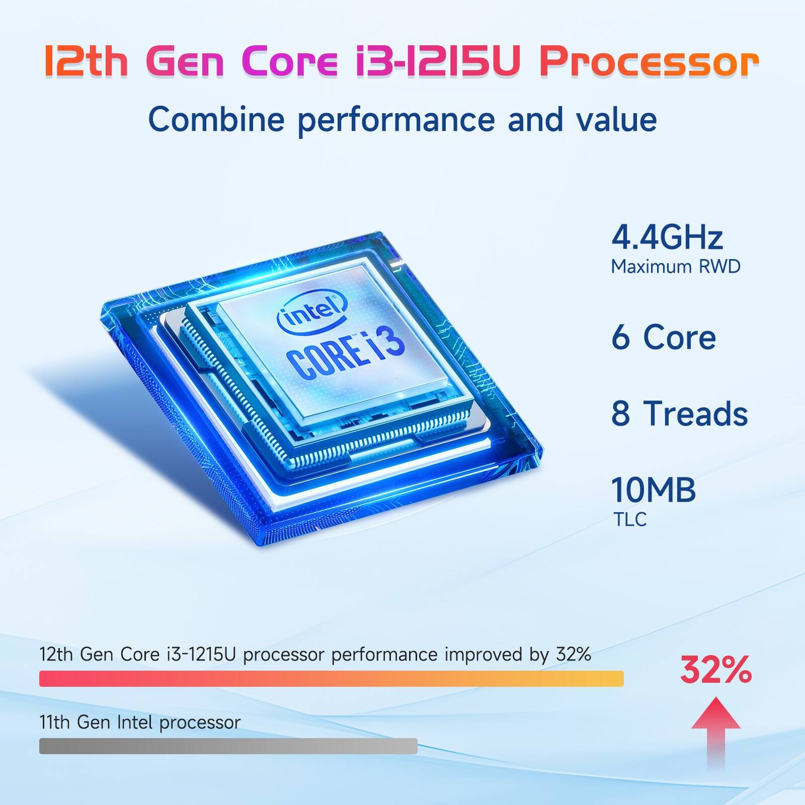 NIMO 15.6" IPS FHD Laptop Intel 6 Cores i3 1215U 32GB RAM 1TB SSD 4 ...