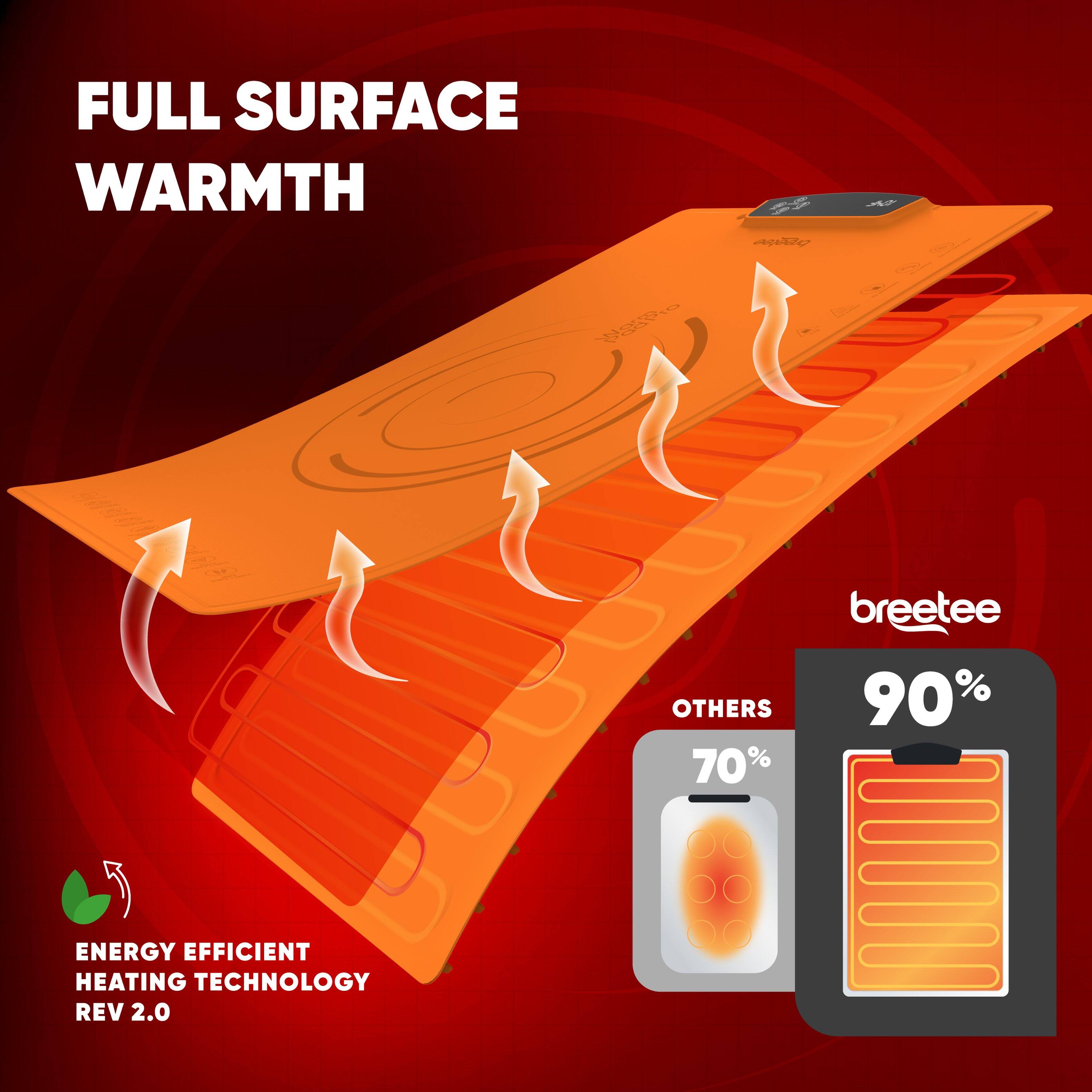 Breetee WarmPad Pro Electric Food Warming Mat with 9 Temperature ...