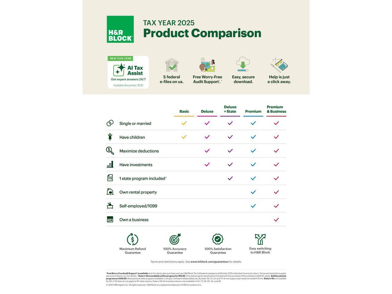 H&R Block Tax Software Premium 2025 PC/Mac [Key Card] Windows 1536600 ...