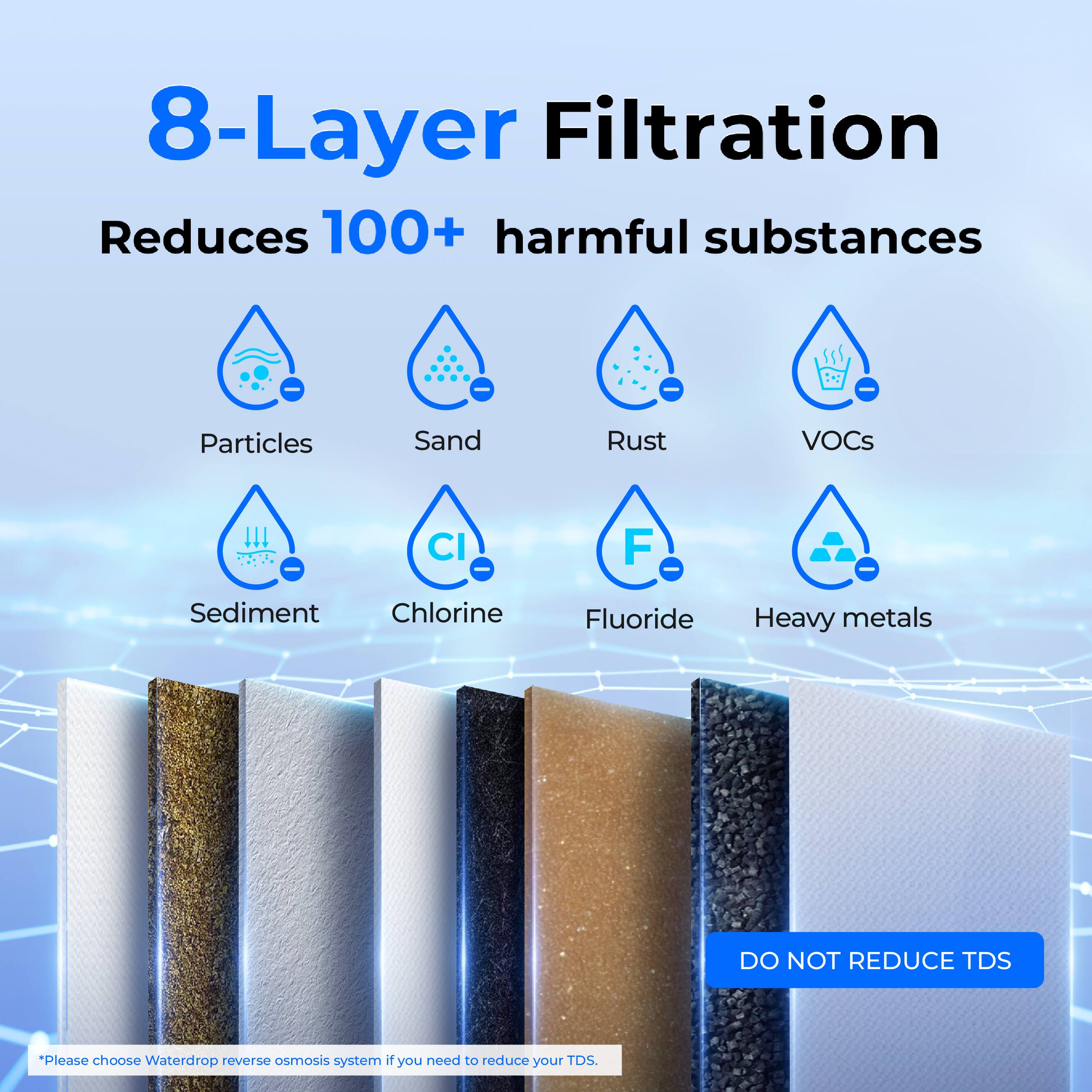 Waterdrop TSB 8 Layer High Capacity Under Sink Water Filter, with ...