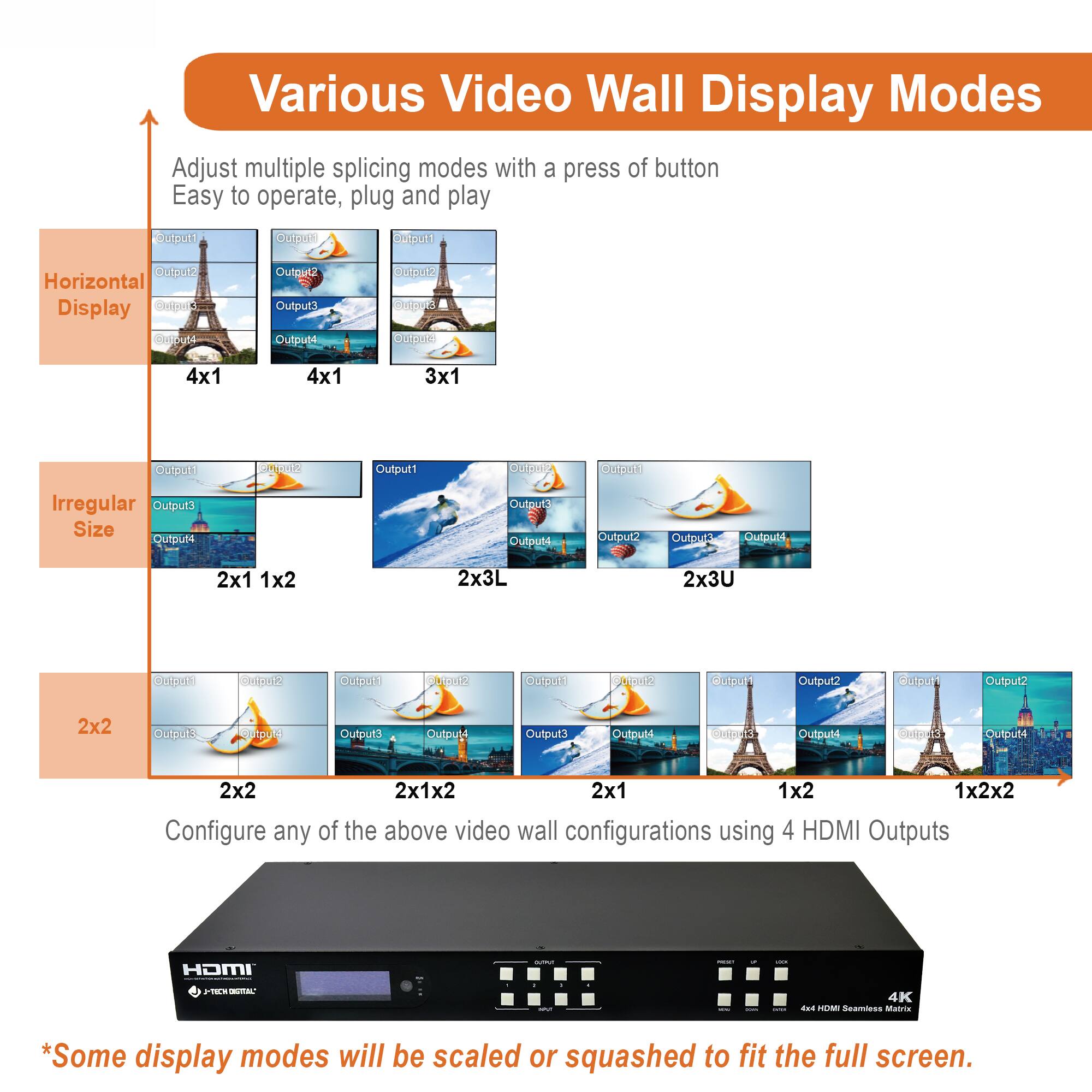 J Tech Digital 4K 60Hz (4:2:0) 2x2 Video Wall Controller, Seamless HDMI Matrix, Multiviewer ...