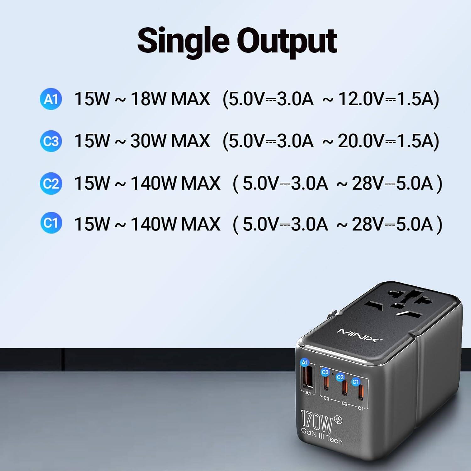 MINIX TP170 GaN III 170W Travel Adapter with 3 USB C & 1 USB A Ports, Compatible with US/UK/EU ...