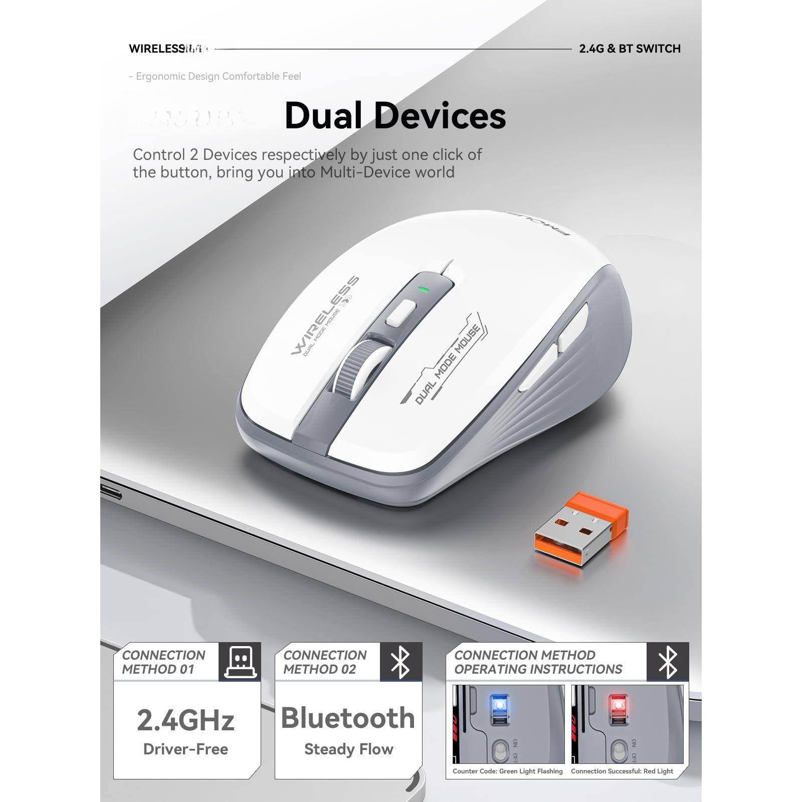 Cozy Serene Wireless Mouse Silent USB (bluetooth 2.4ghz Usb) With ...