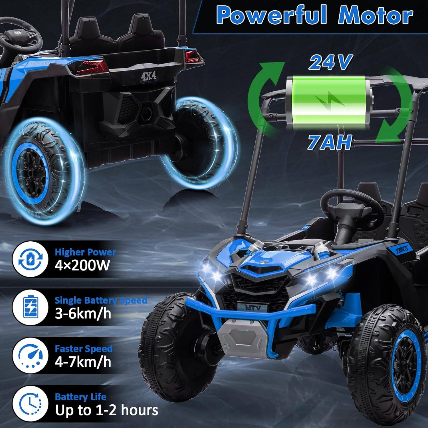 Jojoka 24V 4WD 2 Seater Kids Ride On UTV w/Sun Shade, 4×75W Motors ...