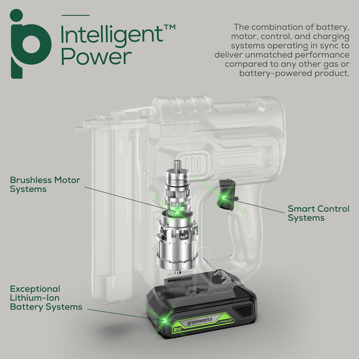 Greenworks 24V 18GA Brushless Brad Nailer, Cordless Staple Gun, Tool ...