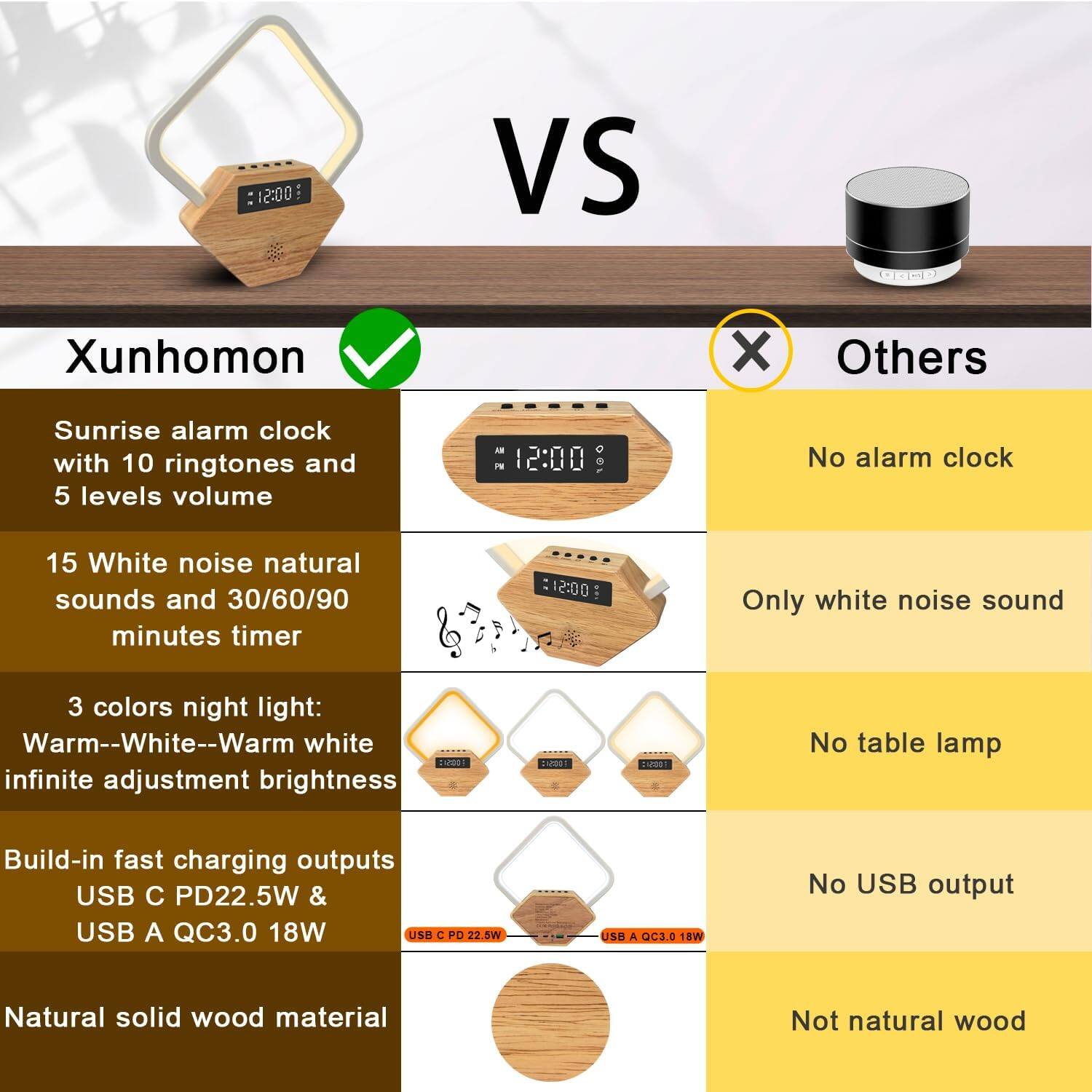 Stamp n Camp Wood Sunrise Alarm Clock with White Noise Machine 3 Color ...