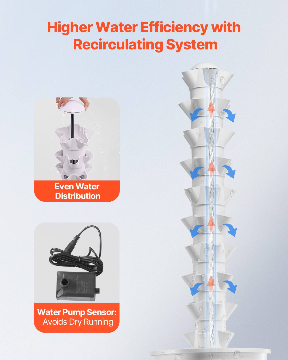 VEVOR Hydroponic Growing System, 50 Pods Vertical 10 Tiers Hydroponic ...