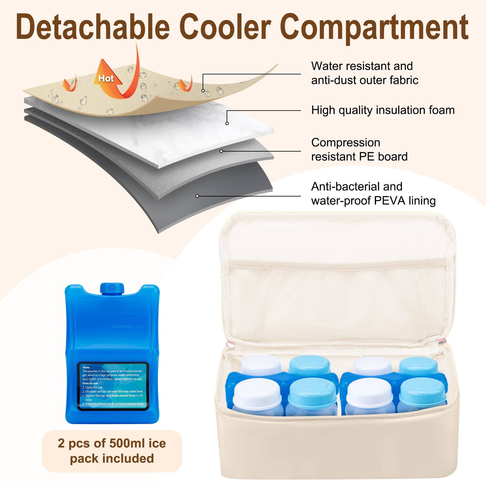 Live At Space Breast Pump Backpack Fit For Spectra S1 s2 With Removable ...
