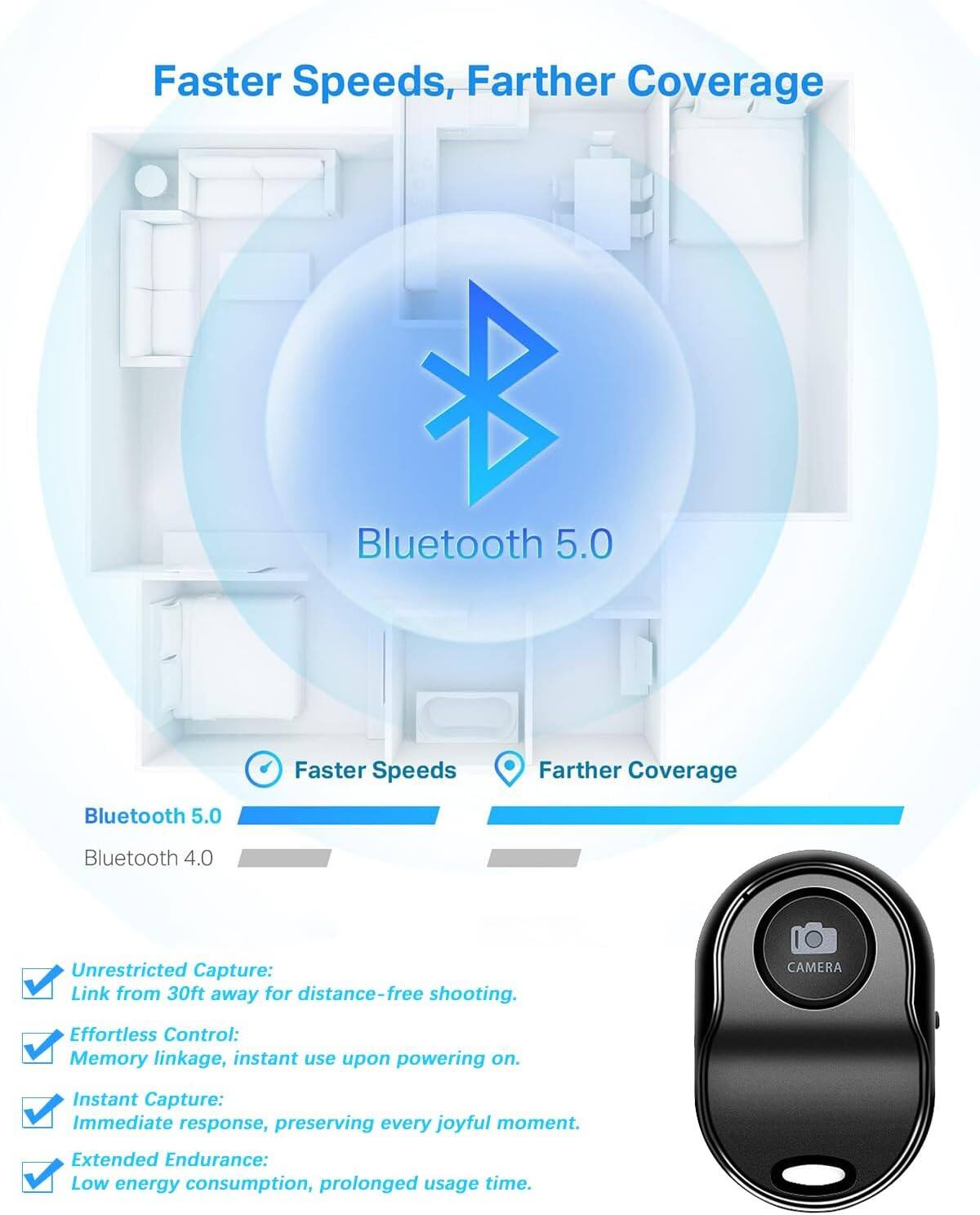 ACJPR Wireless Bluetooth Remote Shutter for iPhone & Android, Round ...