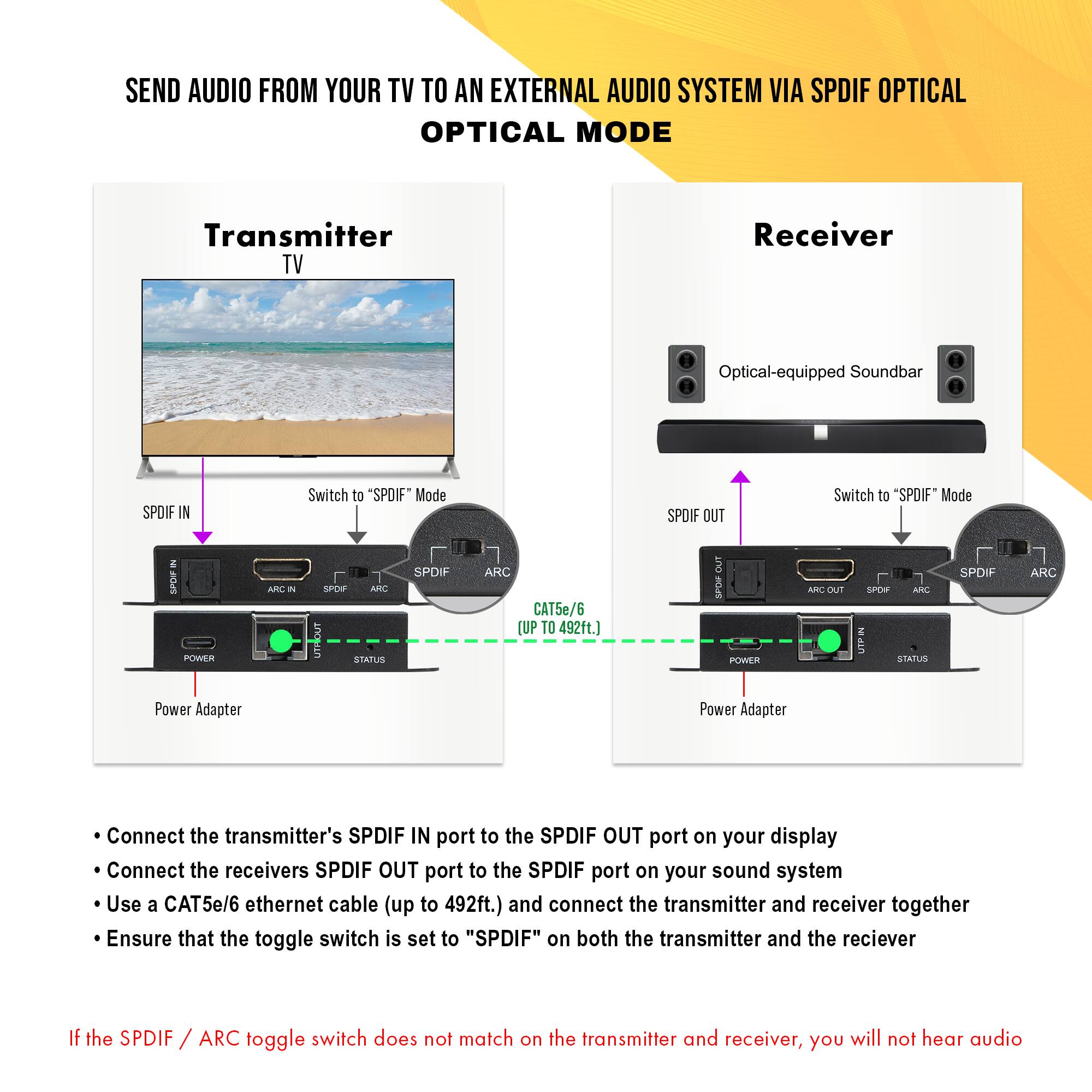 J Tech Digital HDMI ARC and SPDIF Optical Audio Extender over Ethernet ...