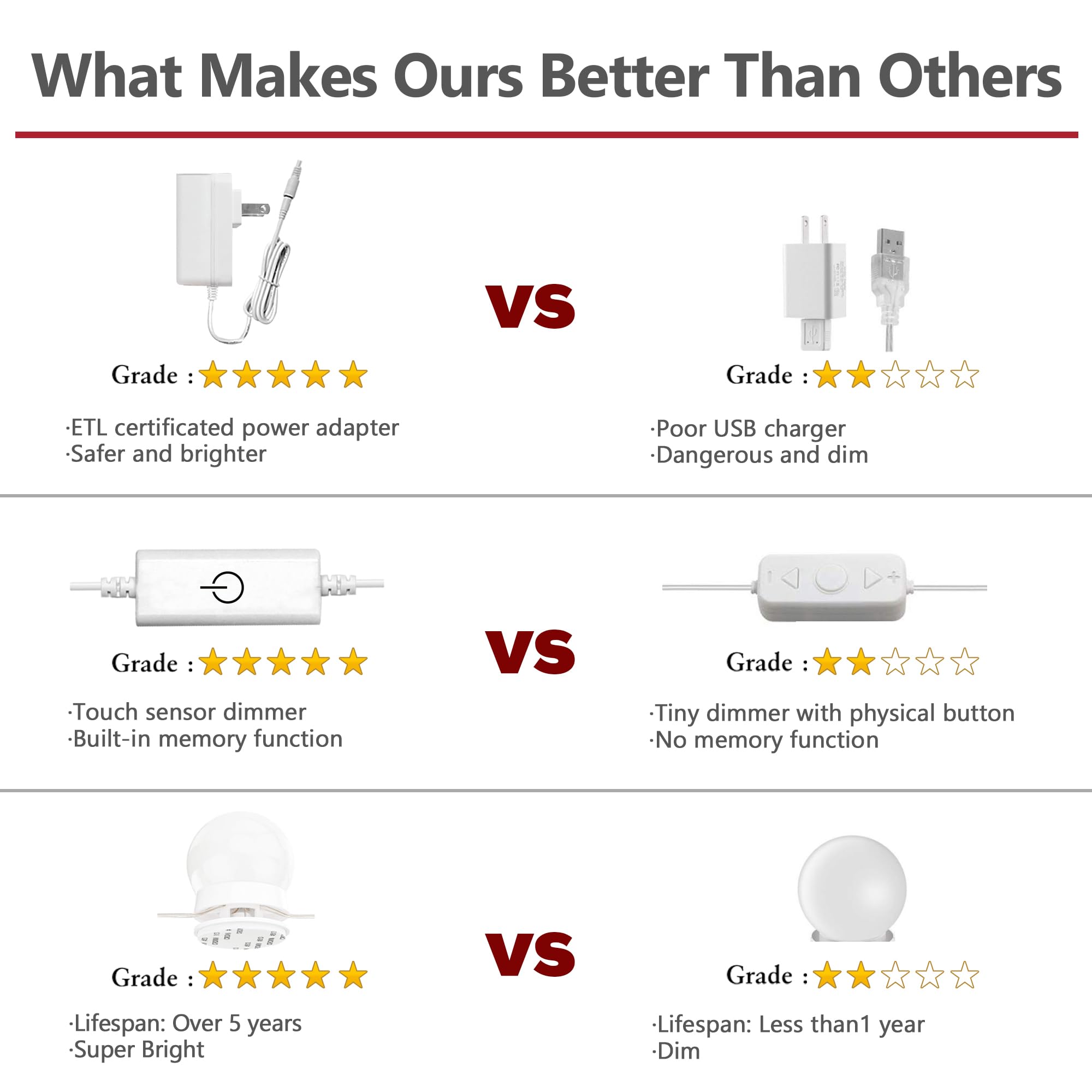 Earthley Blooms Vanity Lights For Mirror Diy Hollywood Lighted Makeup ...