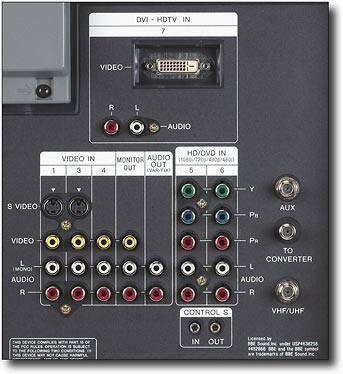 Best Buy: Sony WEGA 36" HD-Ready Flat-Tube TV with Memory Stick Slot ...